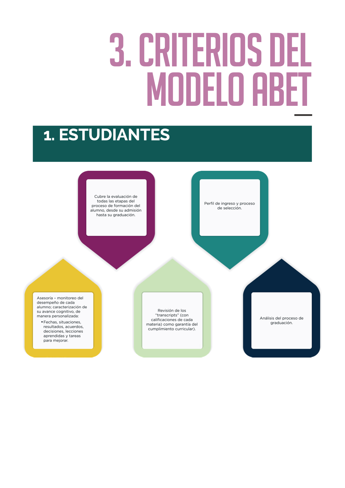 MODELO DE EVALUACIÓN ABET - Sandra.avina - Página 7 | Flip PDF en línea ...
