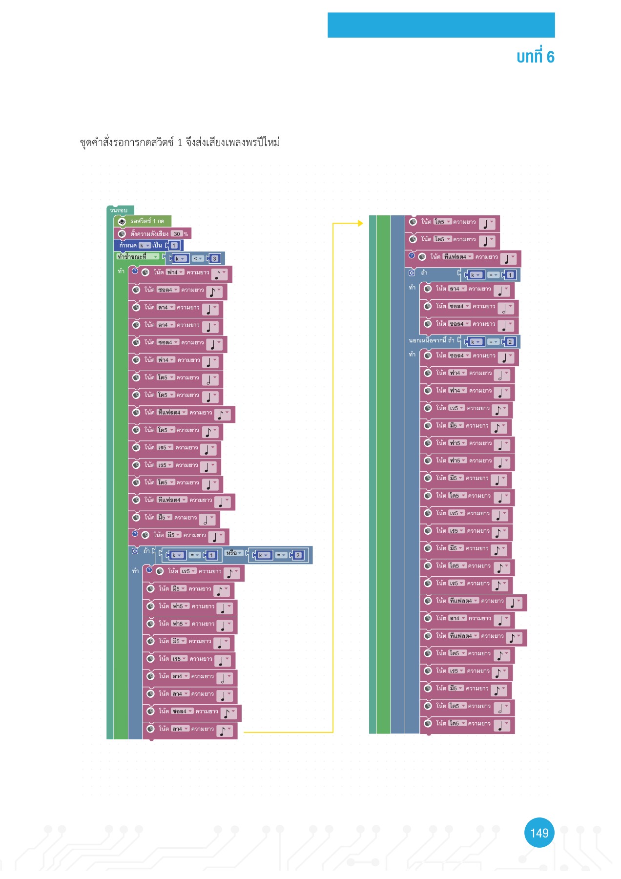 สนุก Kids สนุก Code กับ KidBright (สำหรับนักเรียน) - ครูอรวรรณ ทรงบัณฑิตย์ - หน้าหนังสือ 151 ...