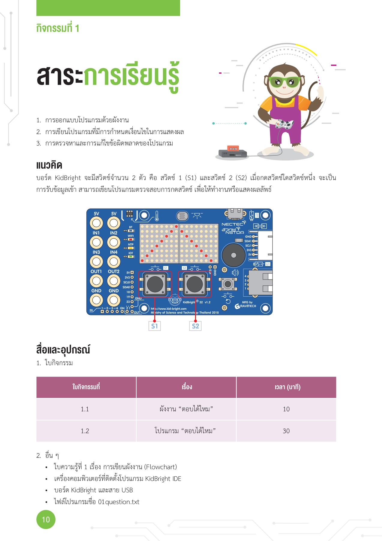 วิทยาการคำนวณ: Coding with KidBright ชั้นประถมศึกษาปีที่ 6 - ครูอรวรรณ ทรงบัณฑิตย์ - หน้าหนังสือ ...