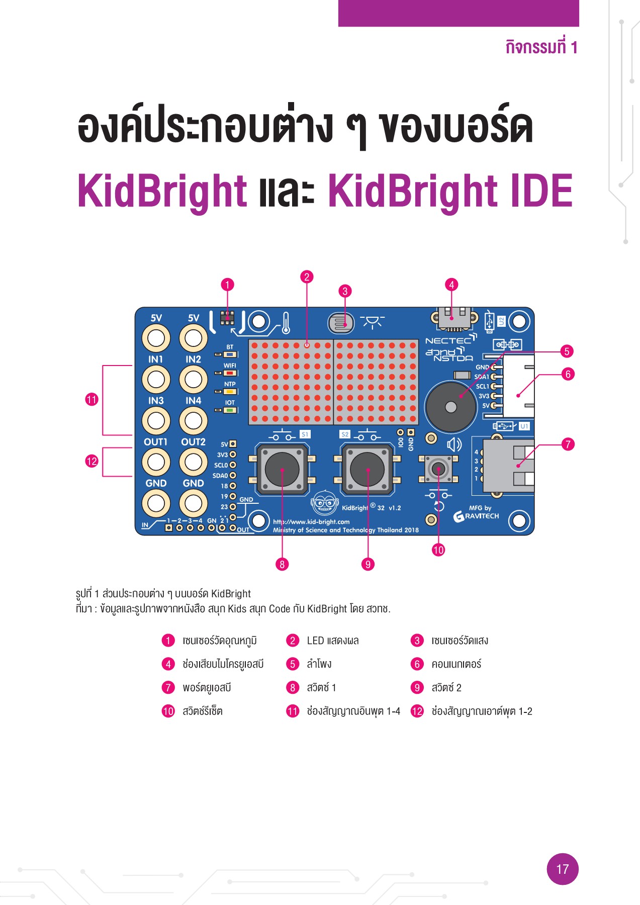 วิทยาการคำนวณ: Coding with KidBright ชั้นประถมศึกษาปีที่ 4 - ครูอรวรรณ ทรงบัณฑิตย์ - หน้าหนังสือ ...