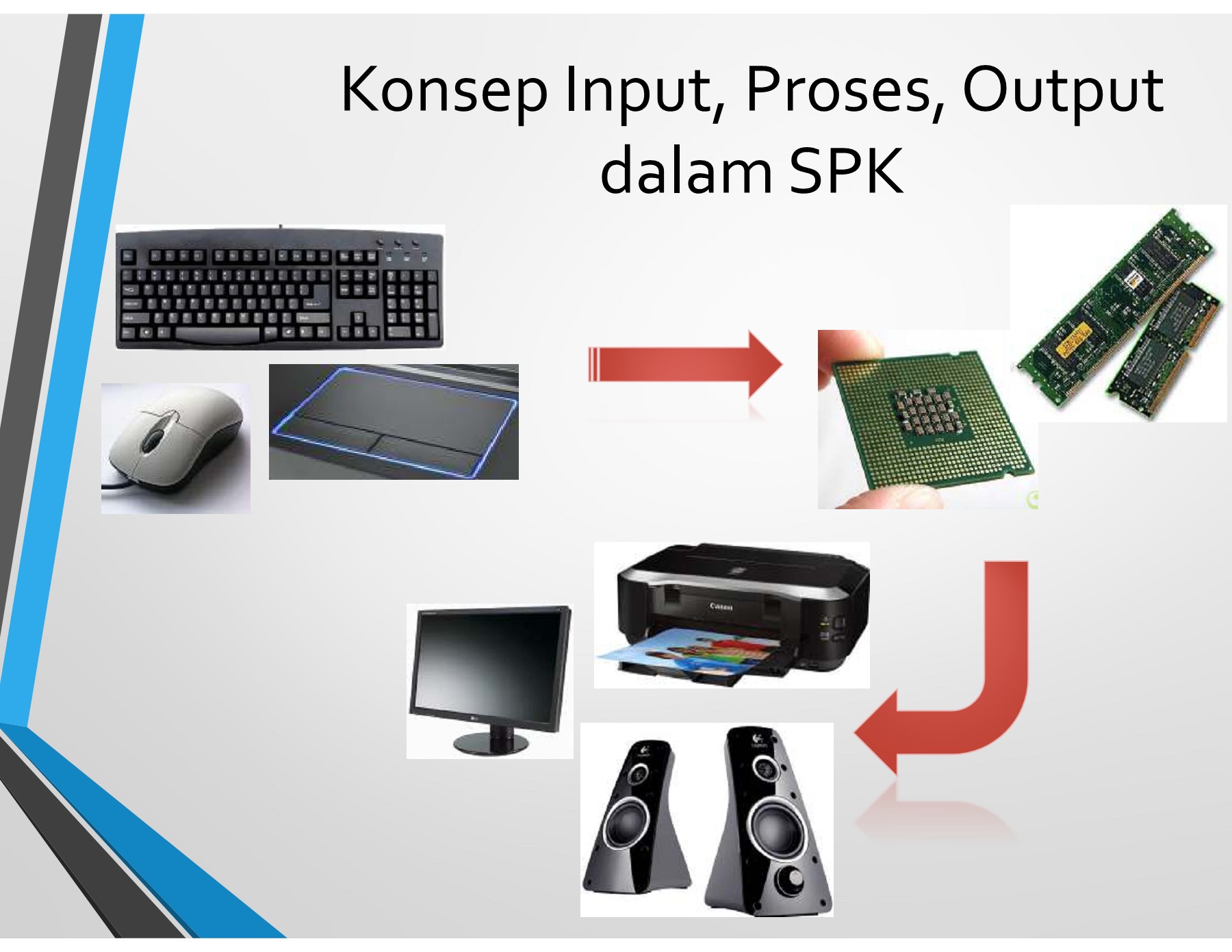 2.Konsep Input, Proses, Output pada SPK dan Managemen Data SPK - Abdi ...
