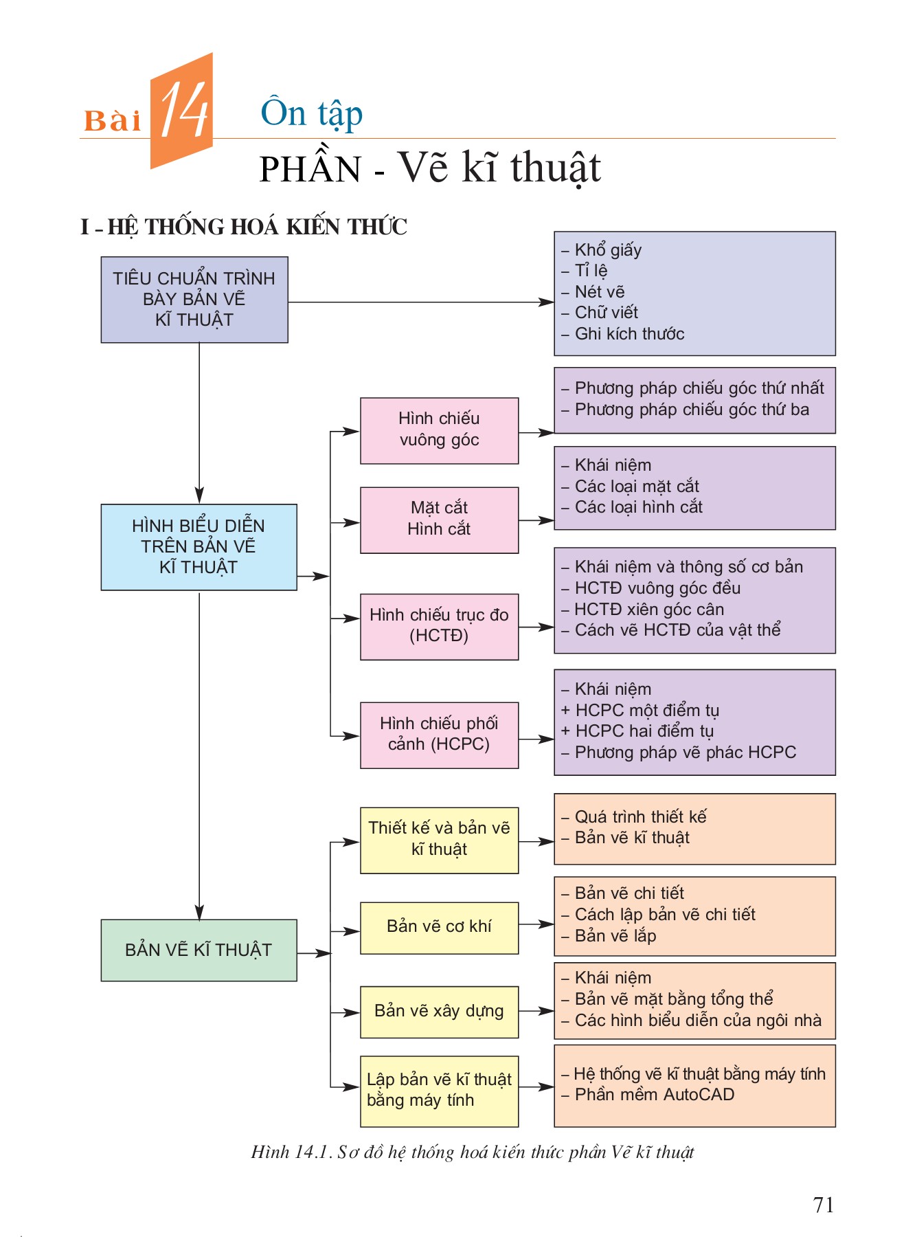 SÁCH EBOOK CÔNG NGHỆ 11 - binhchau.et - Trang 72 | PDF lật trang trực tuyến | PubHTML5
