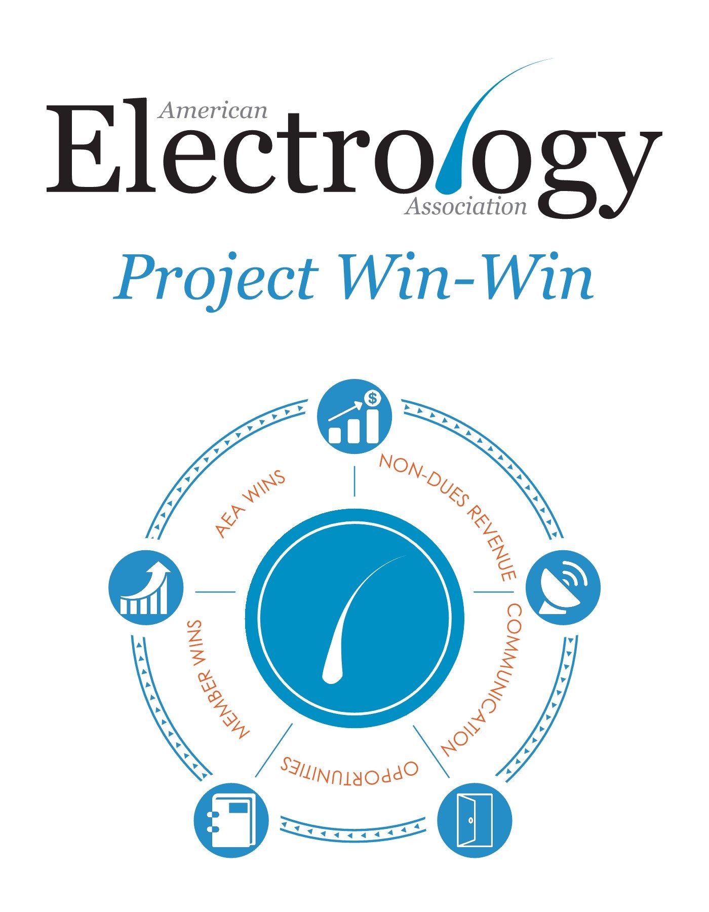 AEA-Project-Win-Win - erika - Page 1 - 24 | Flip PDF Online | PubHTML5