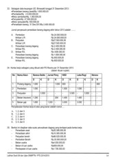 LATIHAN-UN-IPS-PAKET-B - haryahutamas - Halaman 51 | PDF Online | PubHTML5