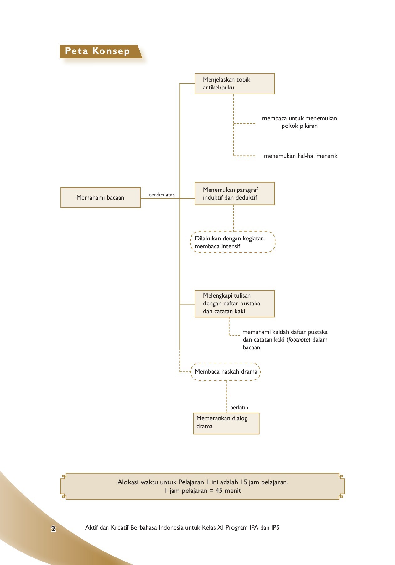 Kelas XI_SMA_Bahasa Indonesia_Adi Abdul Somad - haryahutamas - Muka ...