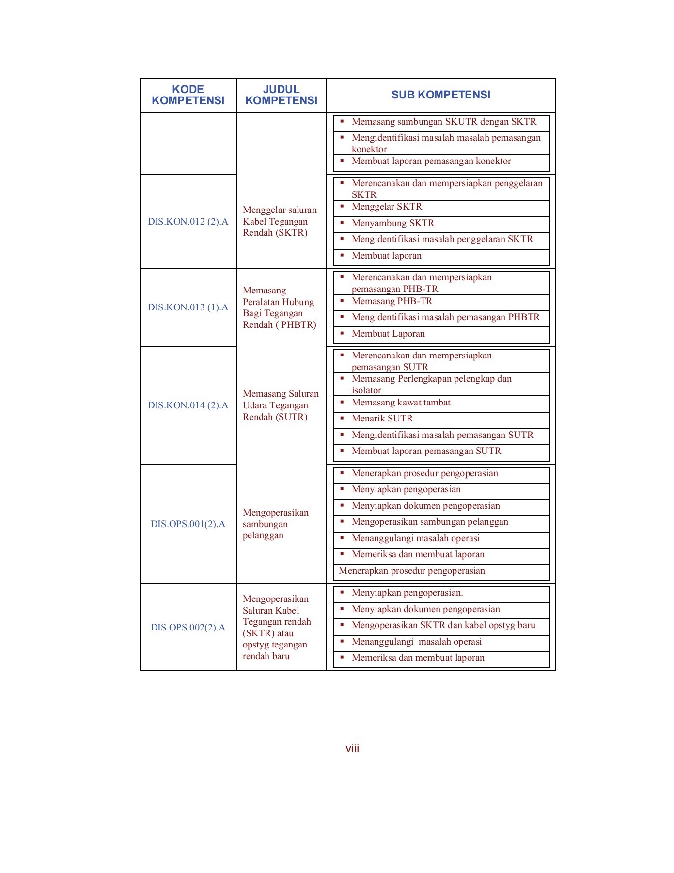 SMK_Teknik Distribusi Tenaga Listrik Jilid II_Suhadi - haryahutamas ...