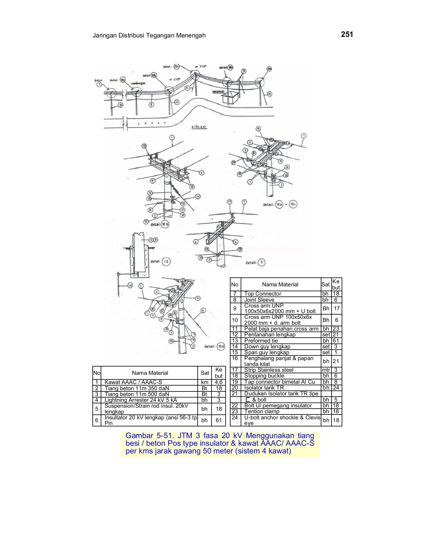 SMK_Teknik Distribusi Tenaga Listrik Jilid II_Suhadi - haryahutamas ...