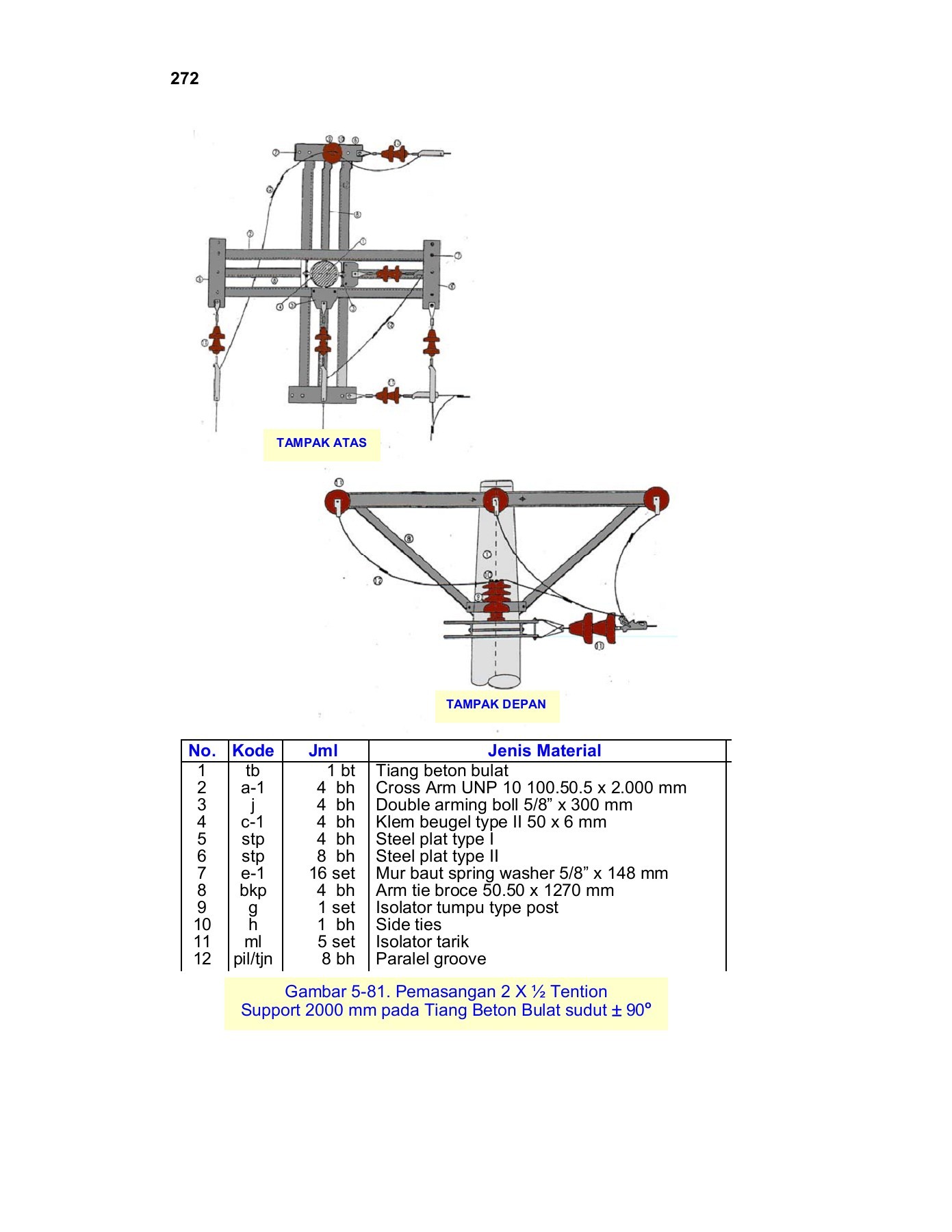 SMK_Teknik Distribusi Tenaga Listrik Jilid II_Suhadi - haryahutamas ...