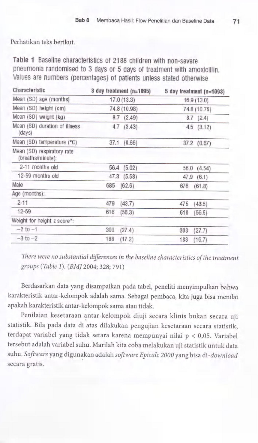 Bab 08. Membaca Hasil - Flow Penelitian dan Baseline Data - haryahutamas - Tudalen 7 | Fflipio ...