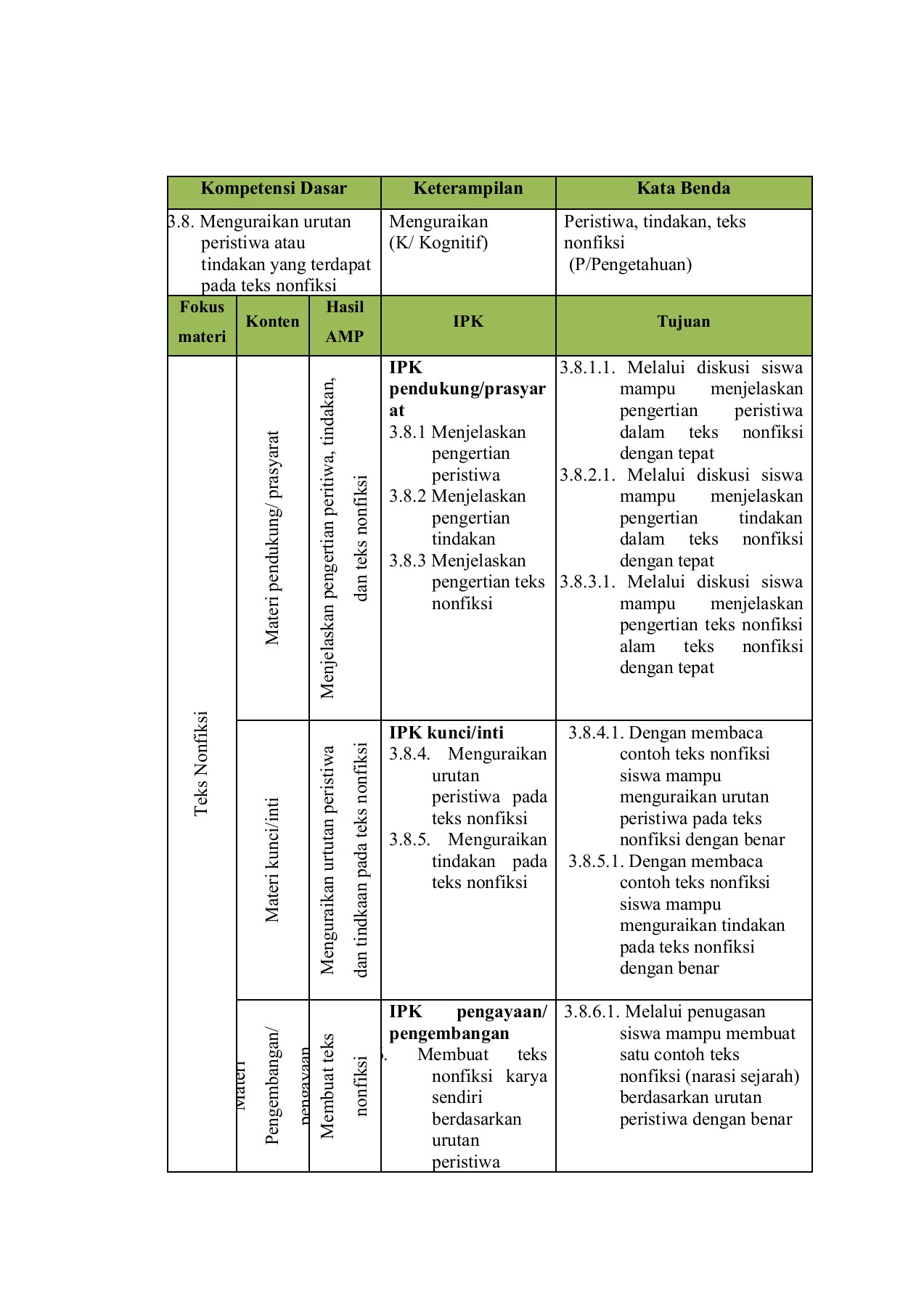 PPG PGSD-MODUL 1 BAHASA INDONESIA - fatoya33 - Halaman 181 | PDF Online ...