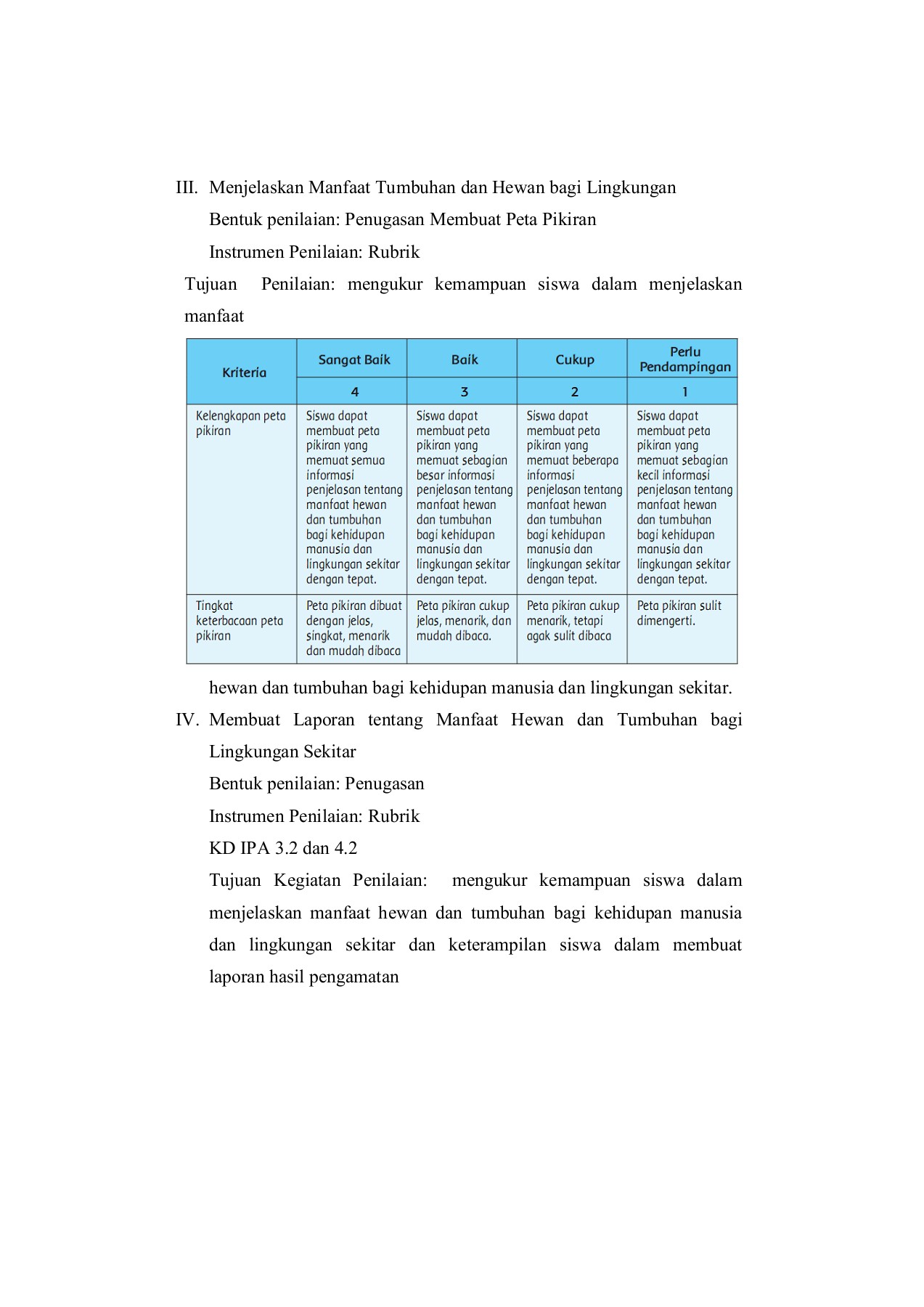 PPG PGSD-MODUL 1 BAHASA INDONESIA - fatoya33 - Halaman 246 | PDF Online ...