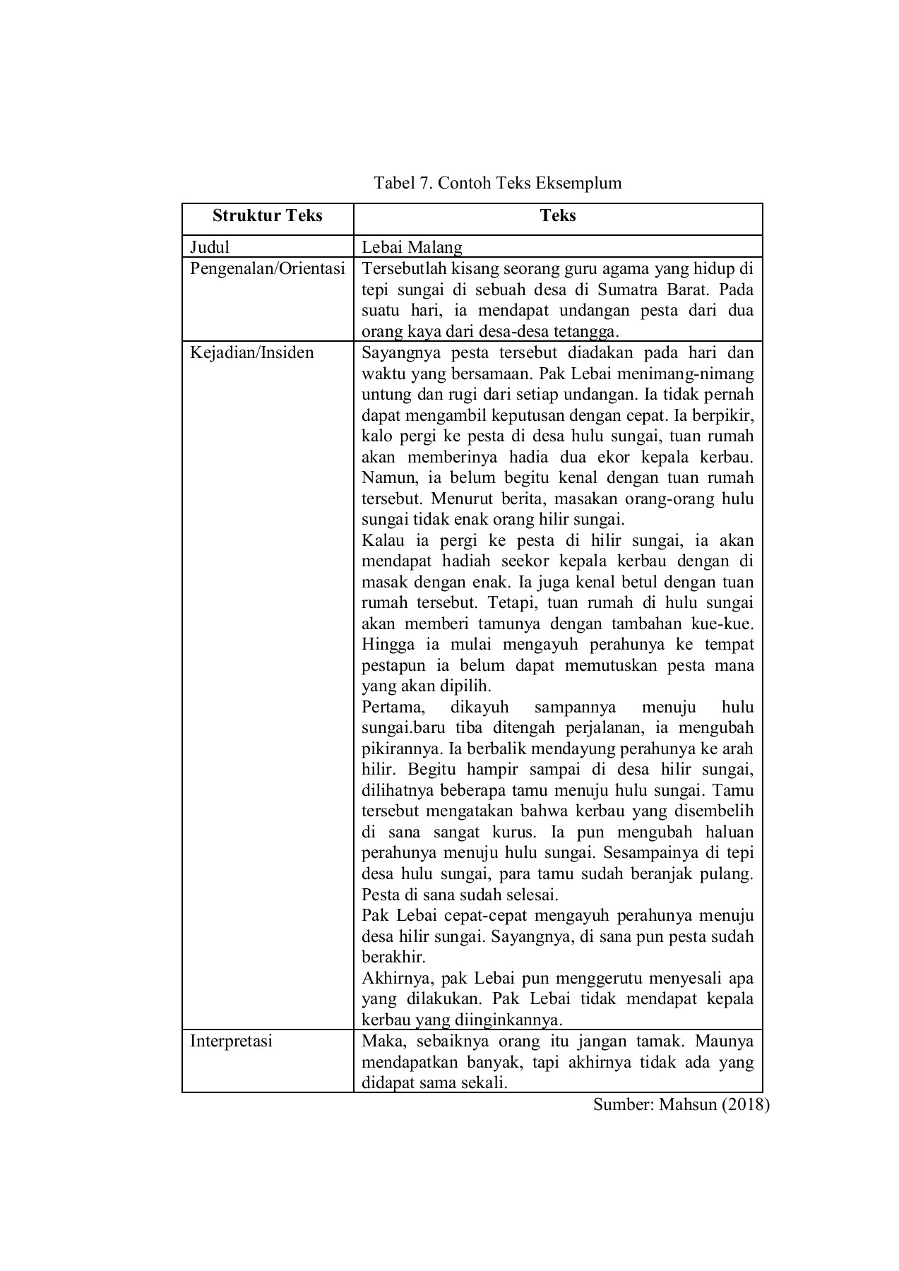 PPG PGSD-MODUL 1 BAHASA INDONESIA - fatoya33 - Halaman 33 | PDF Online ...