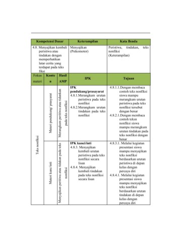 PPG PGSD-MODUL 1 BAHASA INDONESIA - fatoya33 - Halaman 182 | PDF Online | PubHTML5