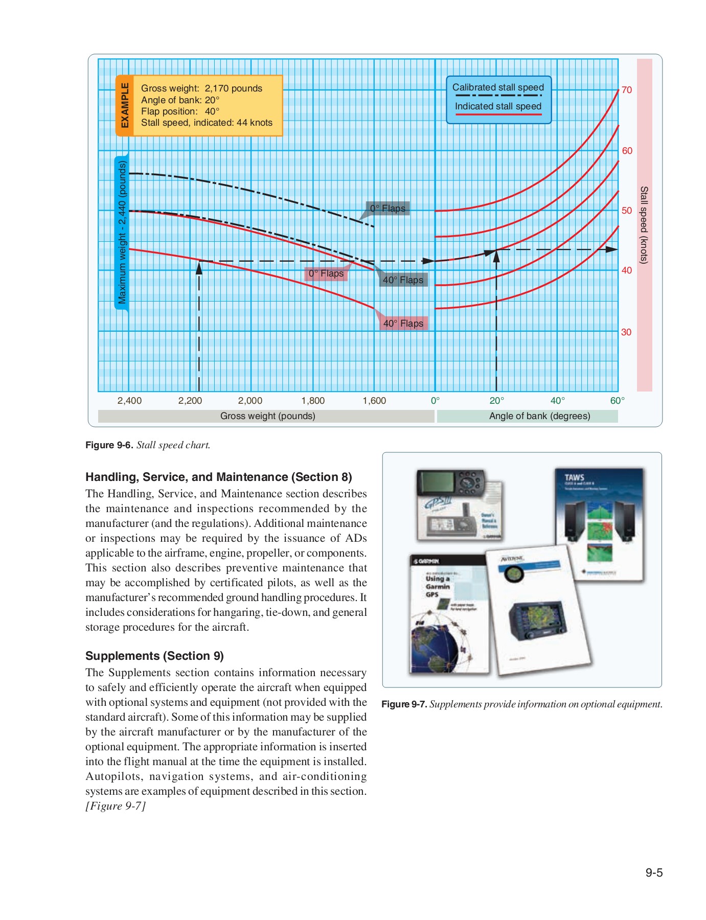 pilot handbook - michael.l.sanders222 - Page 237 | Flip PDF Online ...