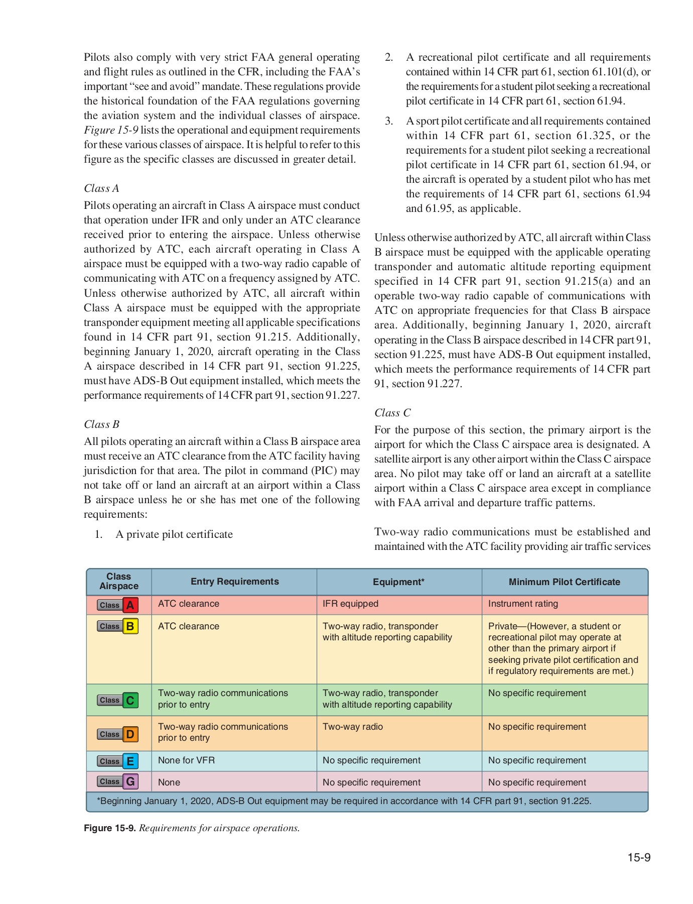 pilot handbook - michael.l.sanders222 - Page 385 | Flip PDF Online ...