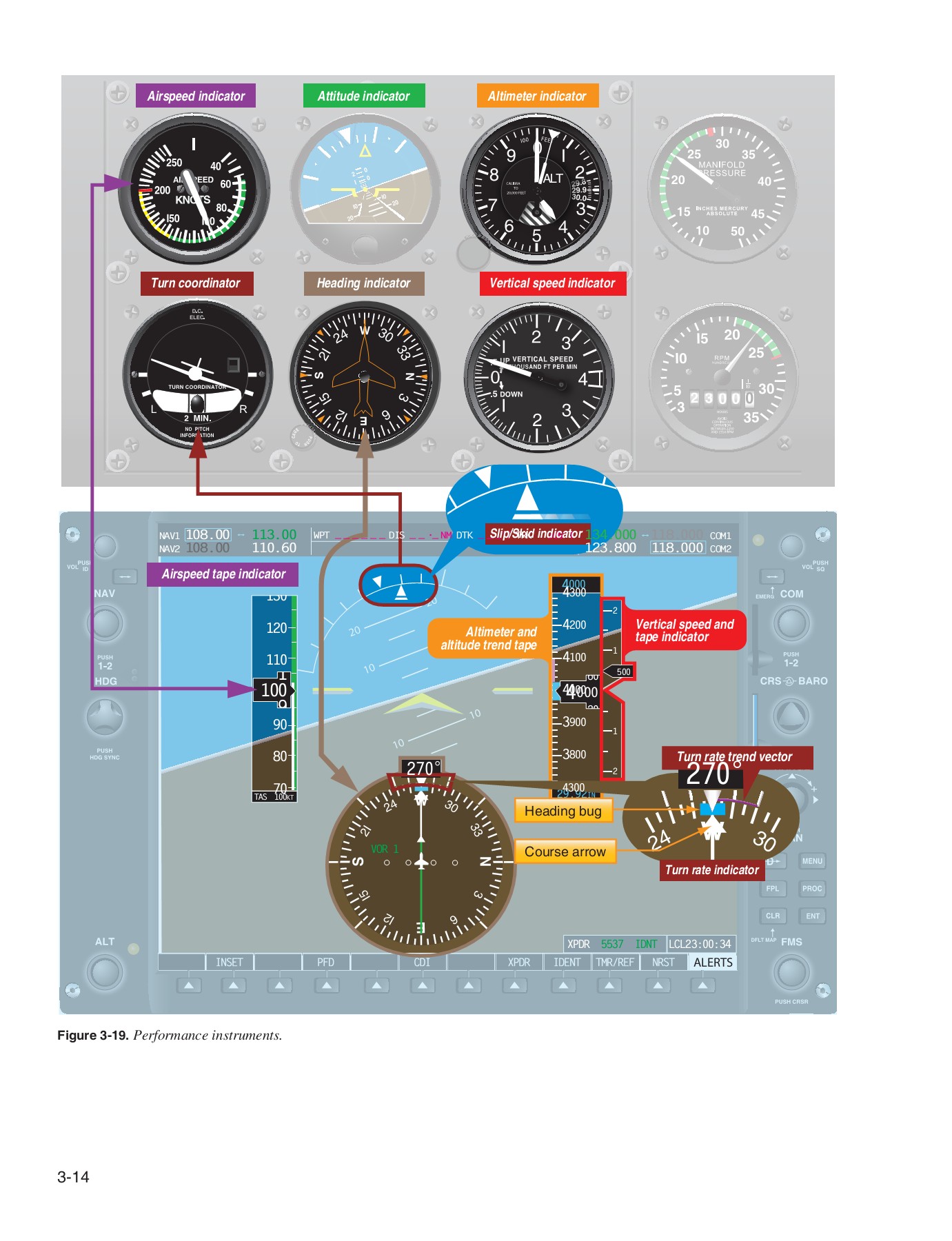 pilot handbook - michael.l.sanders222 - Page 87 | Flip PDF Online ...