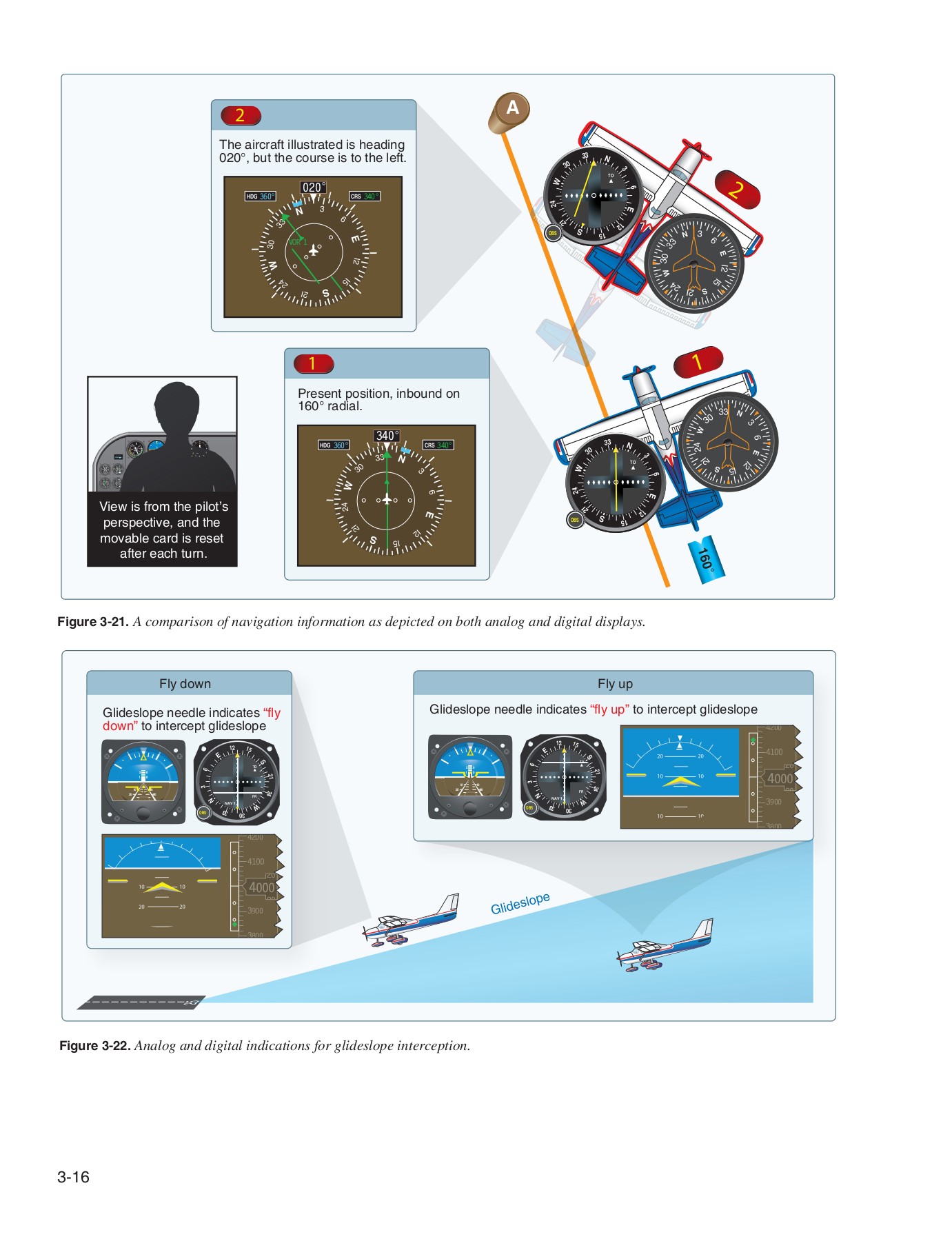 pilot handbook - michael.l.sanders222 - Page 89 | Flip PDF Online ...