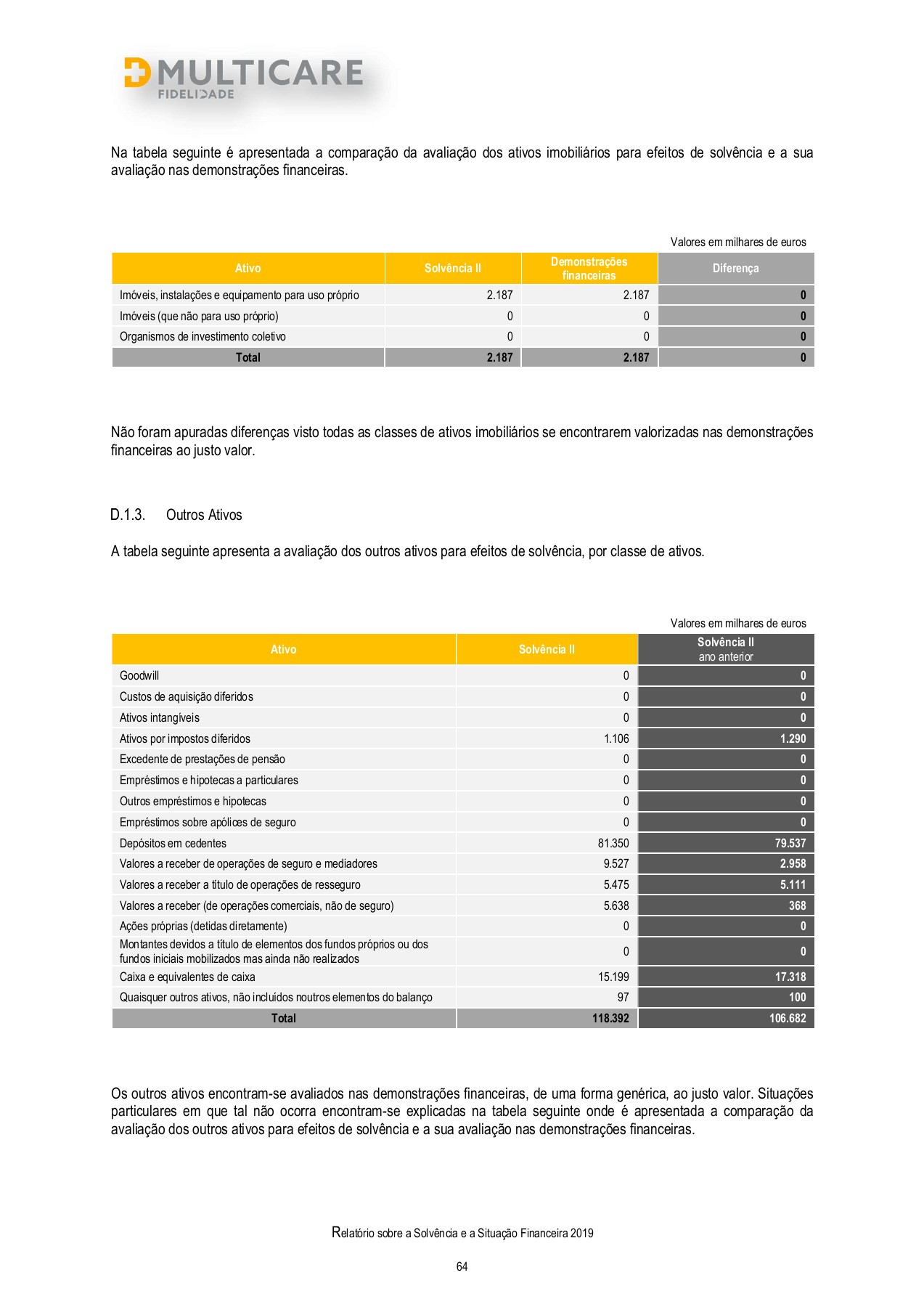 SFCR_Multicare_2019 - manel.alberto40 - Página 64 | PDF Online | PubHTML5
