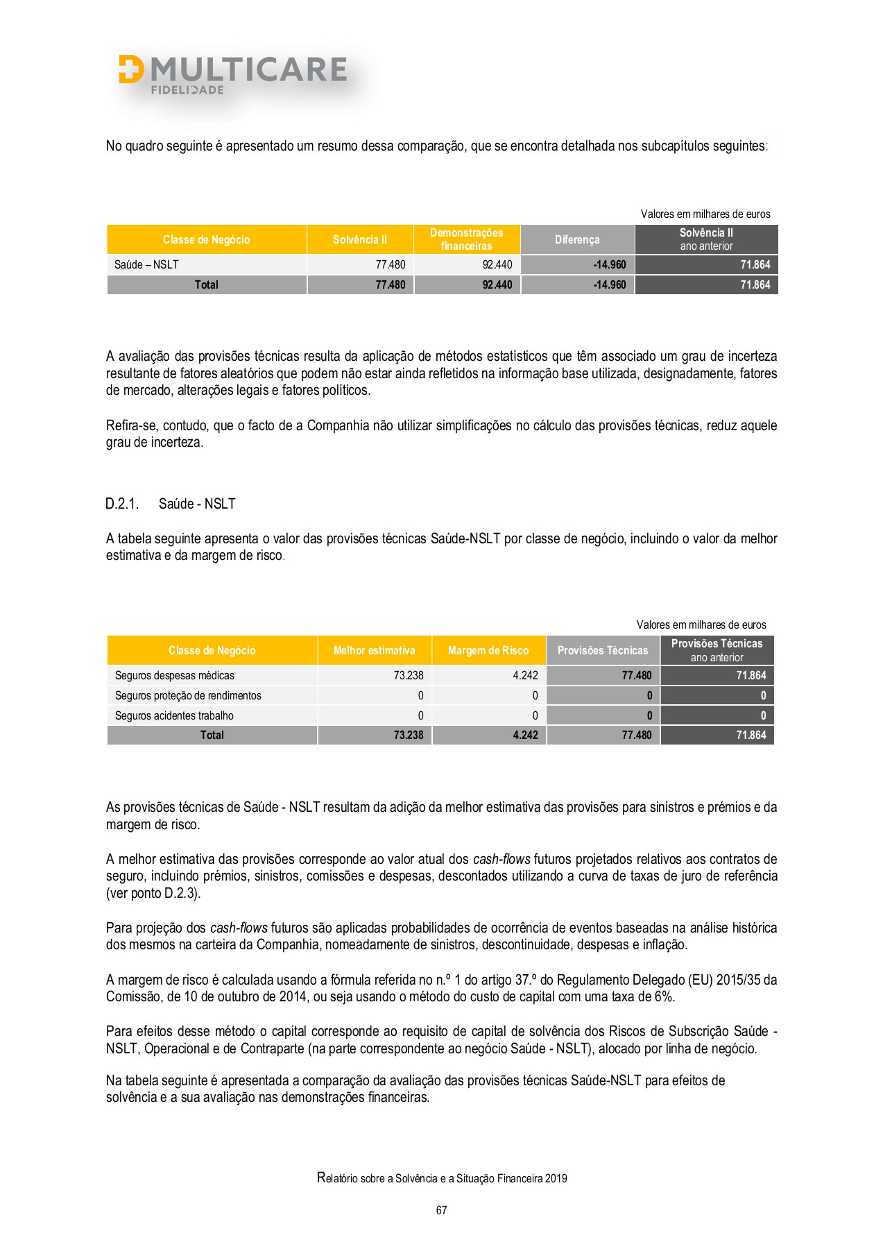SFCR_Multicare_2019 - manel.alberto40 - Página 67 | PDF Online | PubHTML5