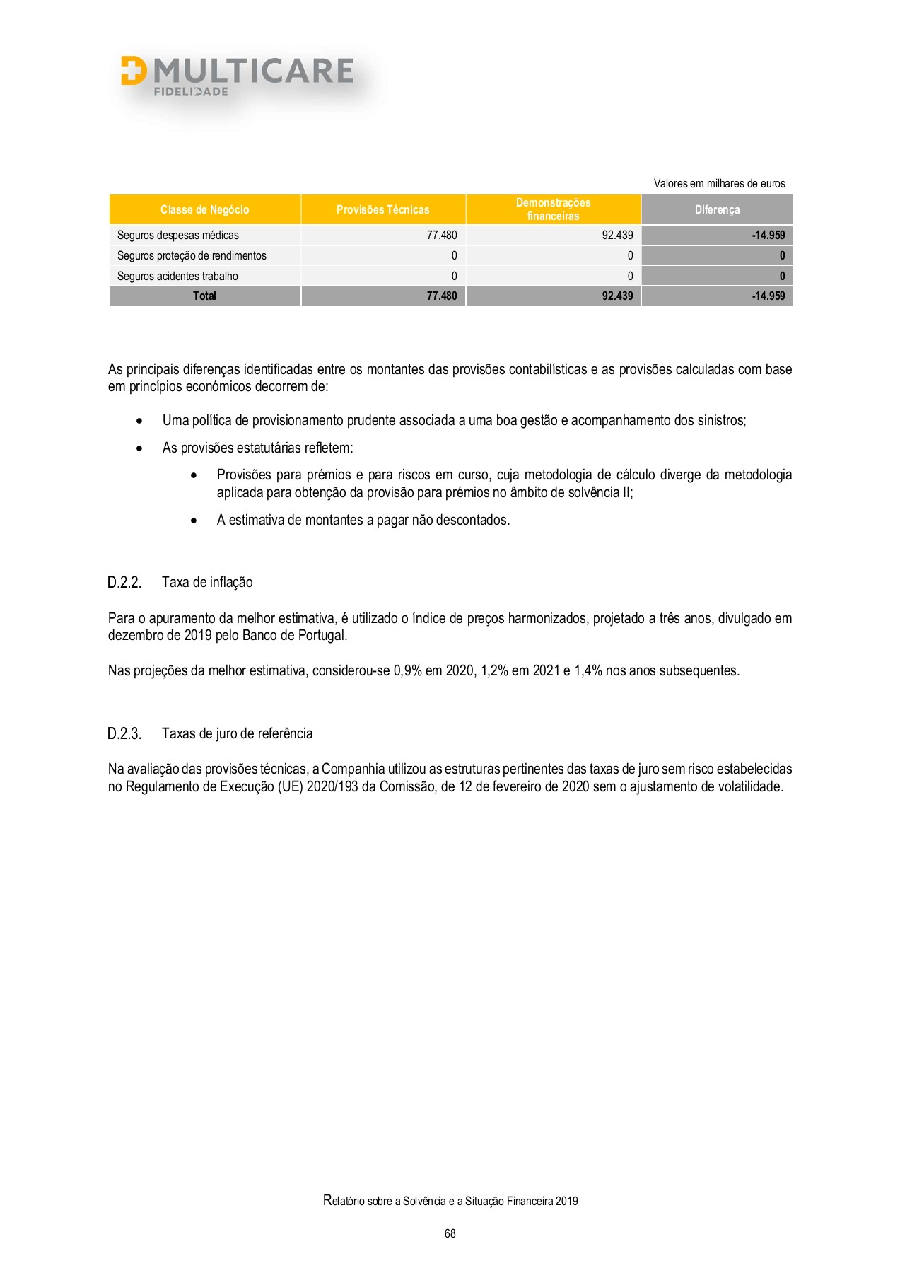 SFCR_Multicare_2019 - manel.alberto40 - Página 68 | PDF Online | PubHTML5