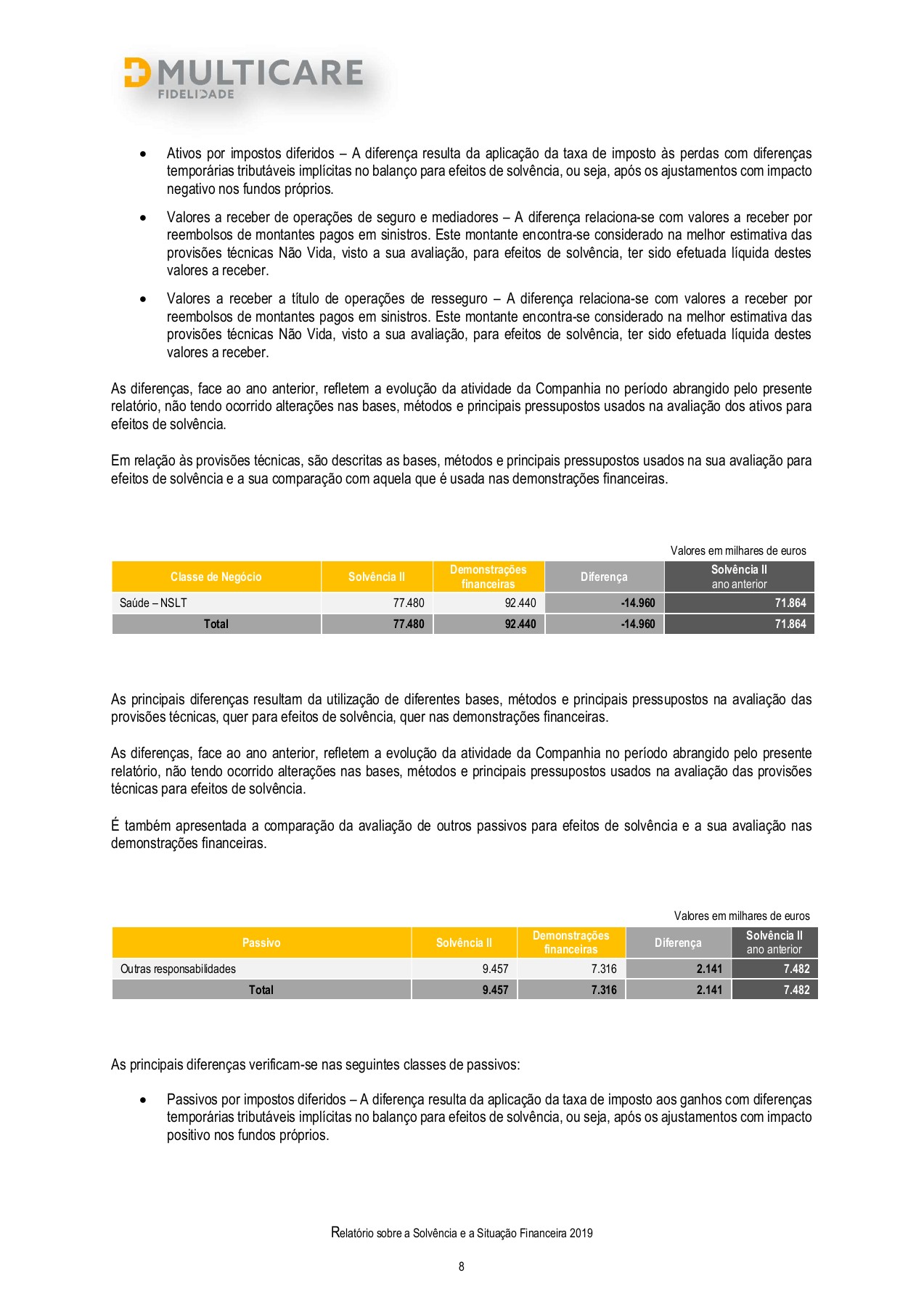 SFCR_Multicare_2019 - manel.alberto40 - Página 8 | PDF Online | PubHTML5