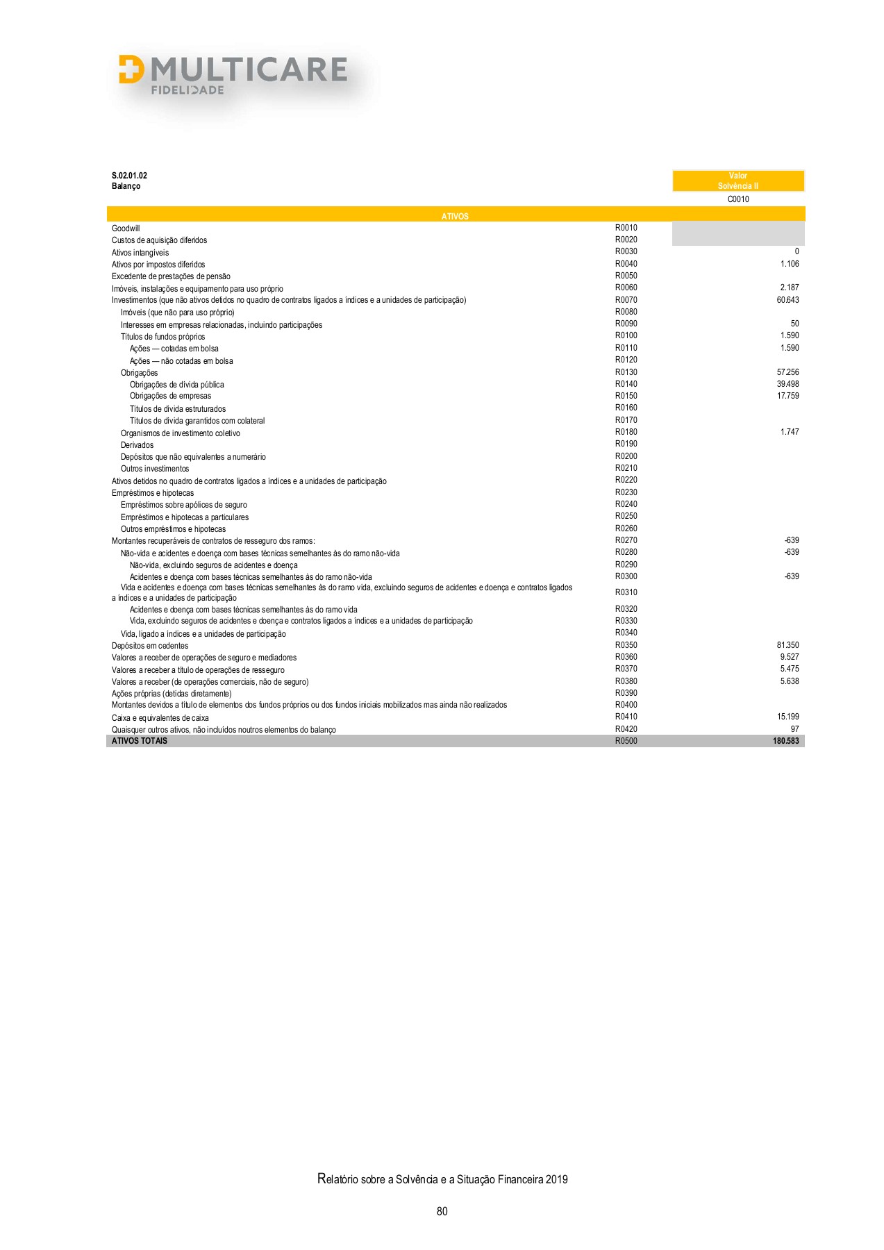 SFCR_Multicare_2019 - manel.alberto40 - Página 80 | PDF Online | PubHTML5