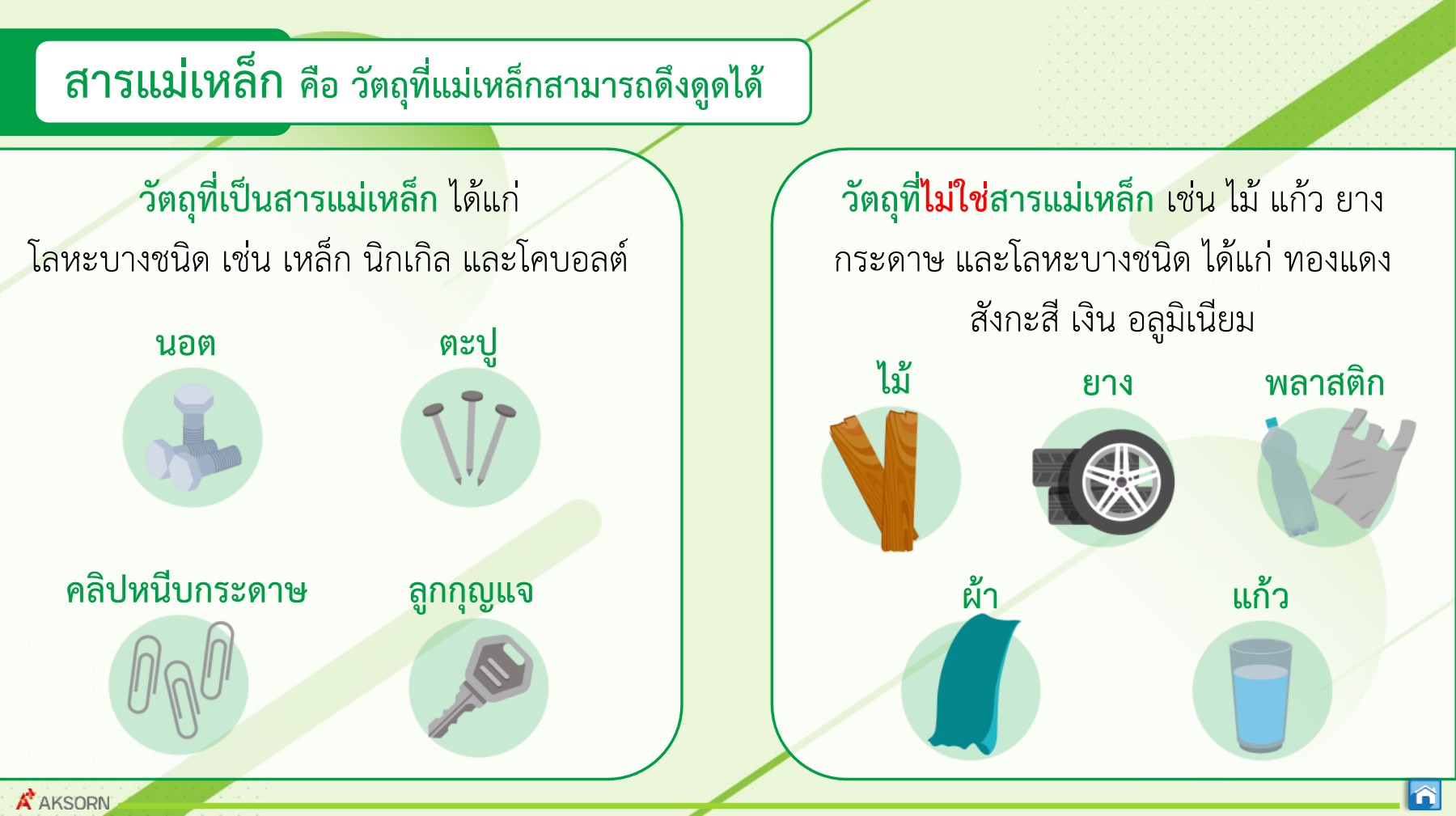 วิทยาศาสตร์และเทคโนโลยี - sunisa.gaom - หน้าหนังสือ 63 | พลิก PDF ...