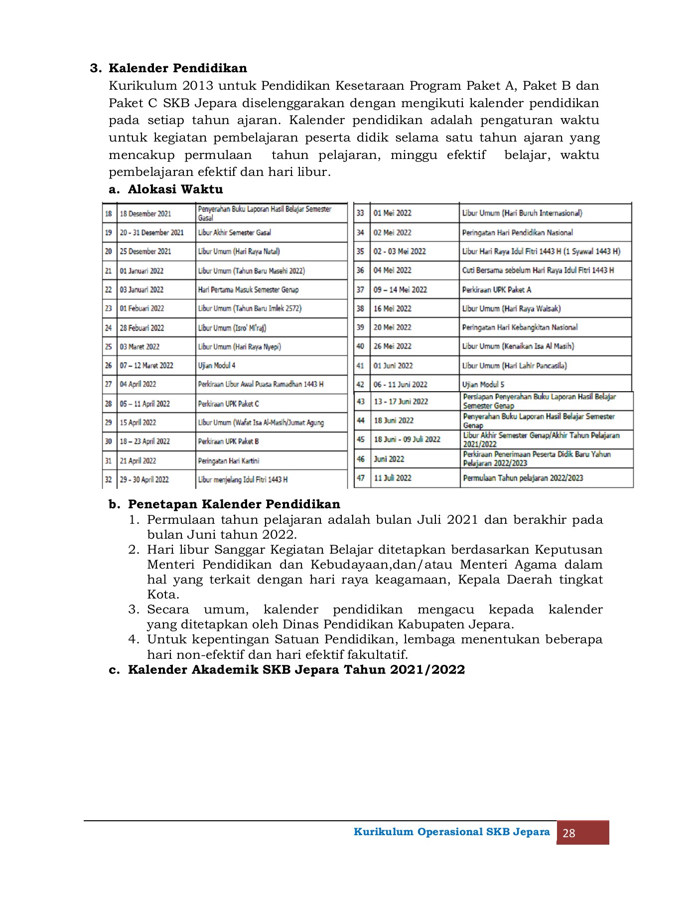 DOKUMEN KURIKULUM OPERASIONAL SKB JEPARA 2021-2022 - Update - Rain Adhistya - Page 39 | Flip PDF ...
