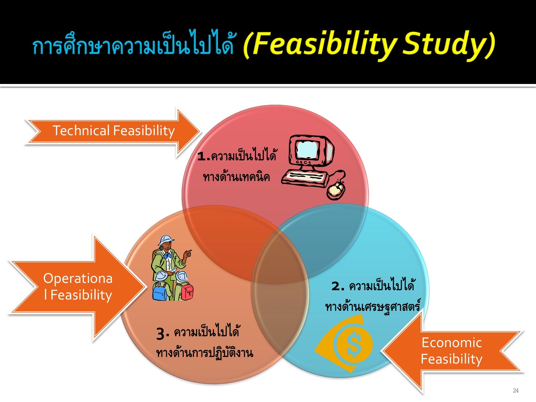 Ch_03_Problem Definition and Feasibility Study - kingphorn9 - หน้า ...