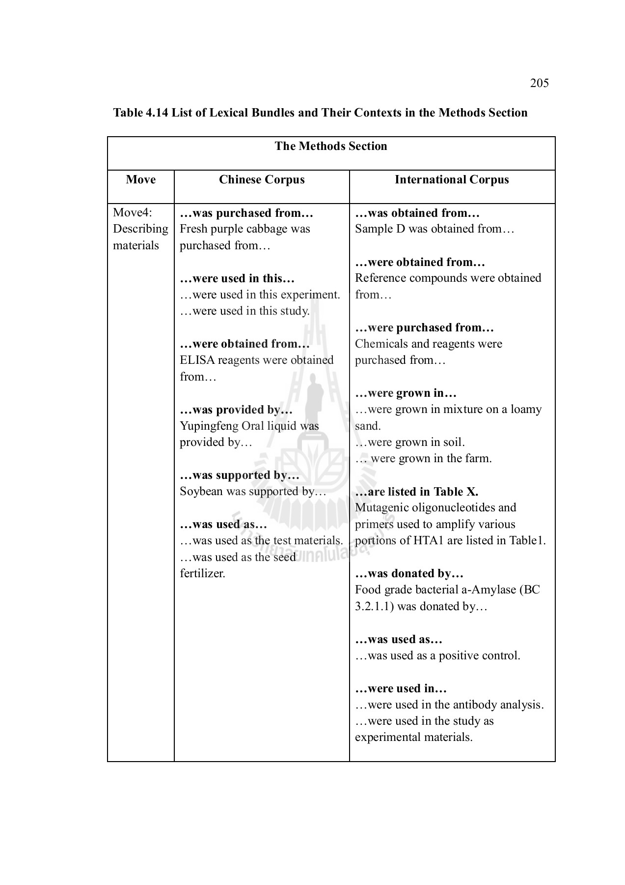 MA Thesis Example 3 - Aj. Dr. Phirunkhana (Aj. Faa) - หน้าหนังสือ 223 ...
