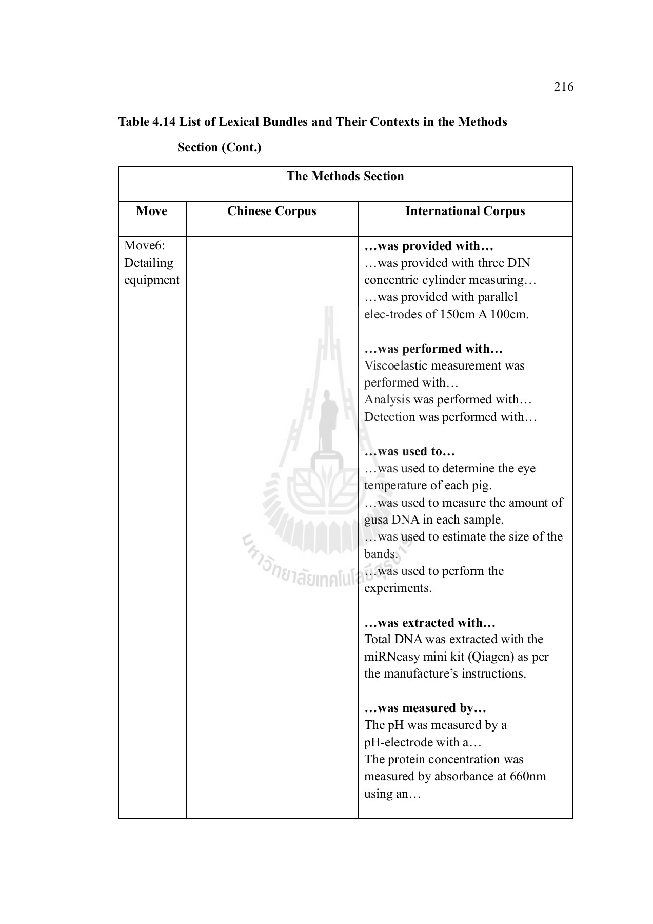 MA Thesis Example 3 - Aj. Dr. Phirunkhana (Aj. Faa) - หน้าหนังสือ 234 ...