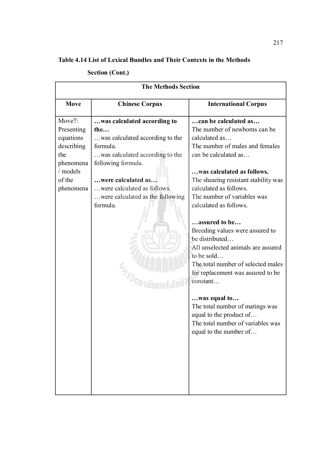 MA Thesis Example 3 - Aj. Dr. Phirunkhana (Aj. Faa) - หน้าหนังสือ 235 ...