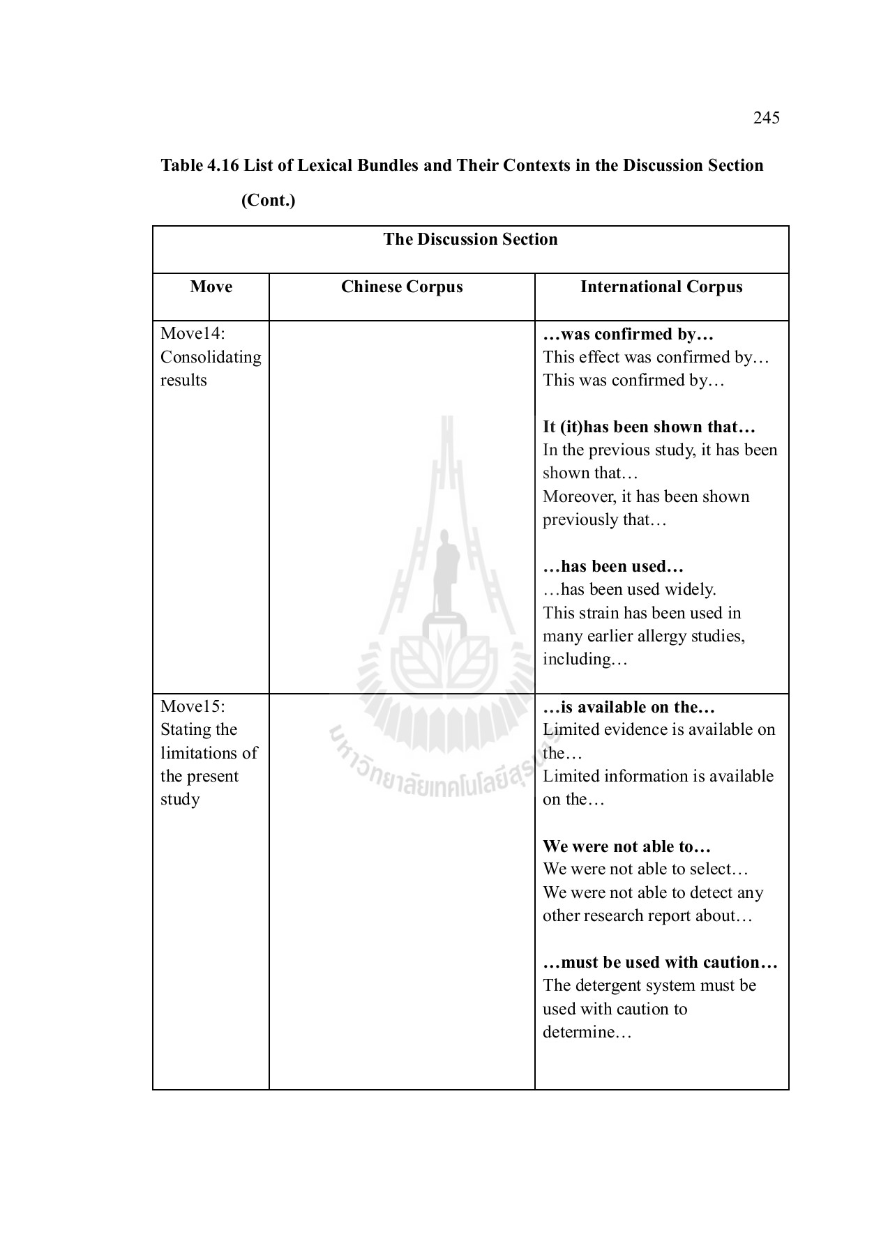 MA Thesis Example 3 - Aj. Dr. Phirunkhana (Aj. Faa) - หน้าหนังสือ 263 ...