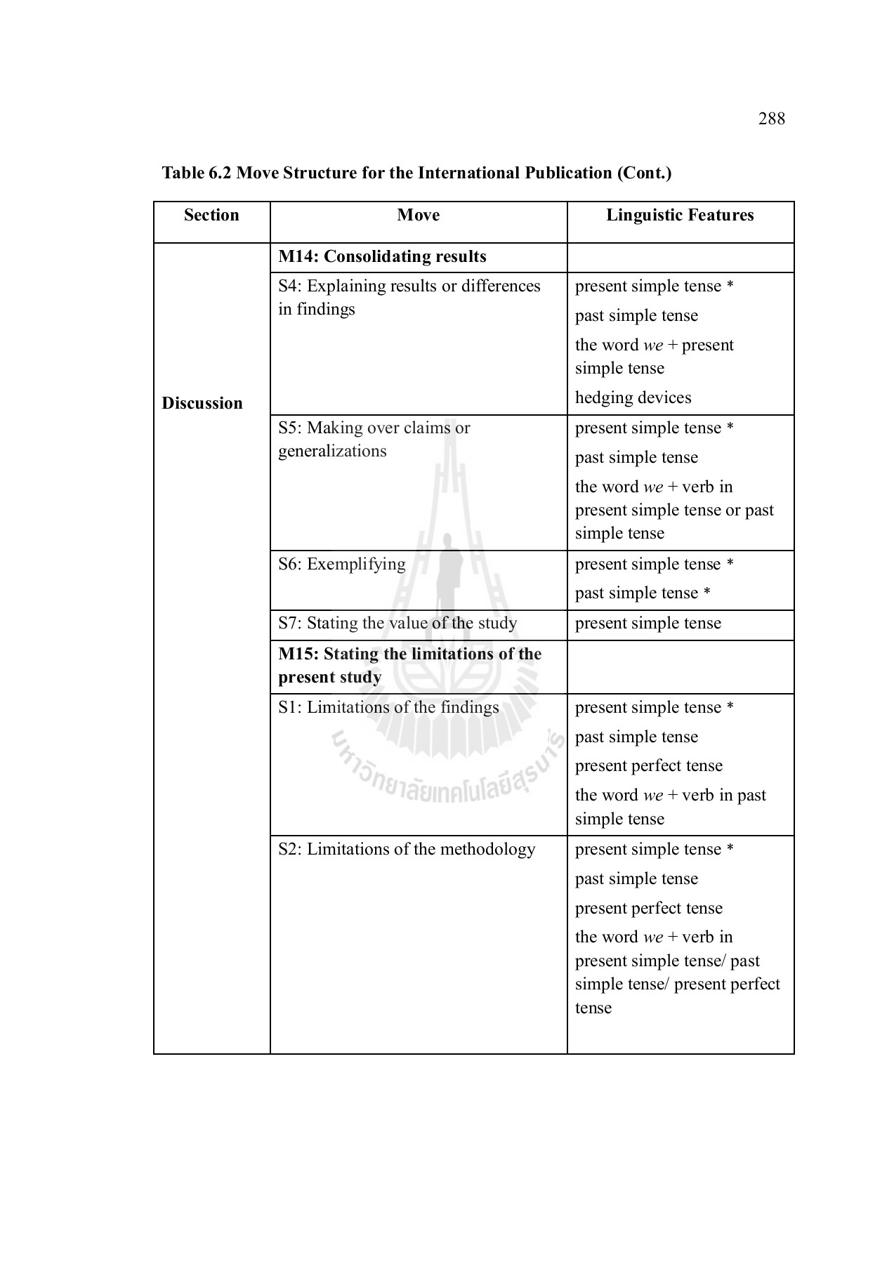 MA Thesis Example 3 - Aj. Dr. Phirunkhana (Aj. Faa) - หน้าหนังสือ 306 ...