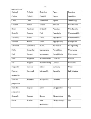 Thesis Example 1 - Aj. Dr. Phirunkhana (Aj. Faa) - Page 108 | Flip PDF ...