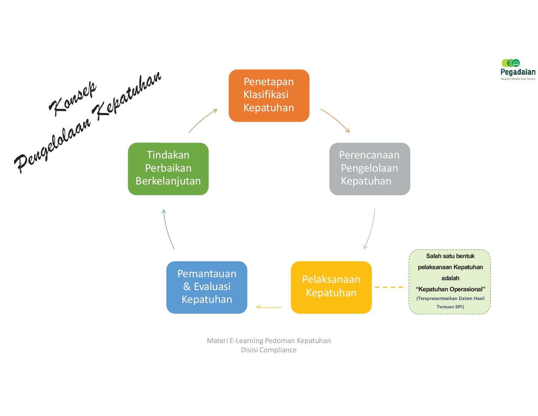 Materi Pengukuran Kepatuhan - Mugi Mugiarto - Halaman 3 | PDF Online ...