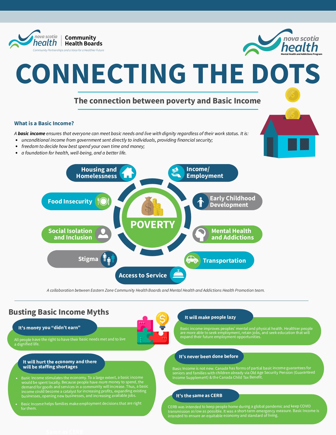Printable Connecting the Dots - Poverty and Basic Income - Celeste Gotell - Page 1 - 2 | Flip ...