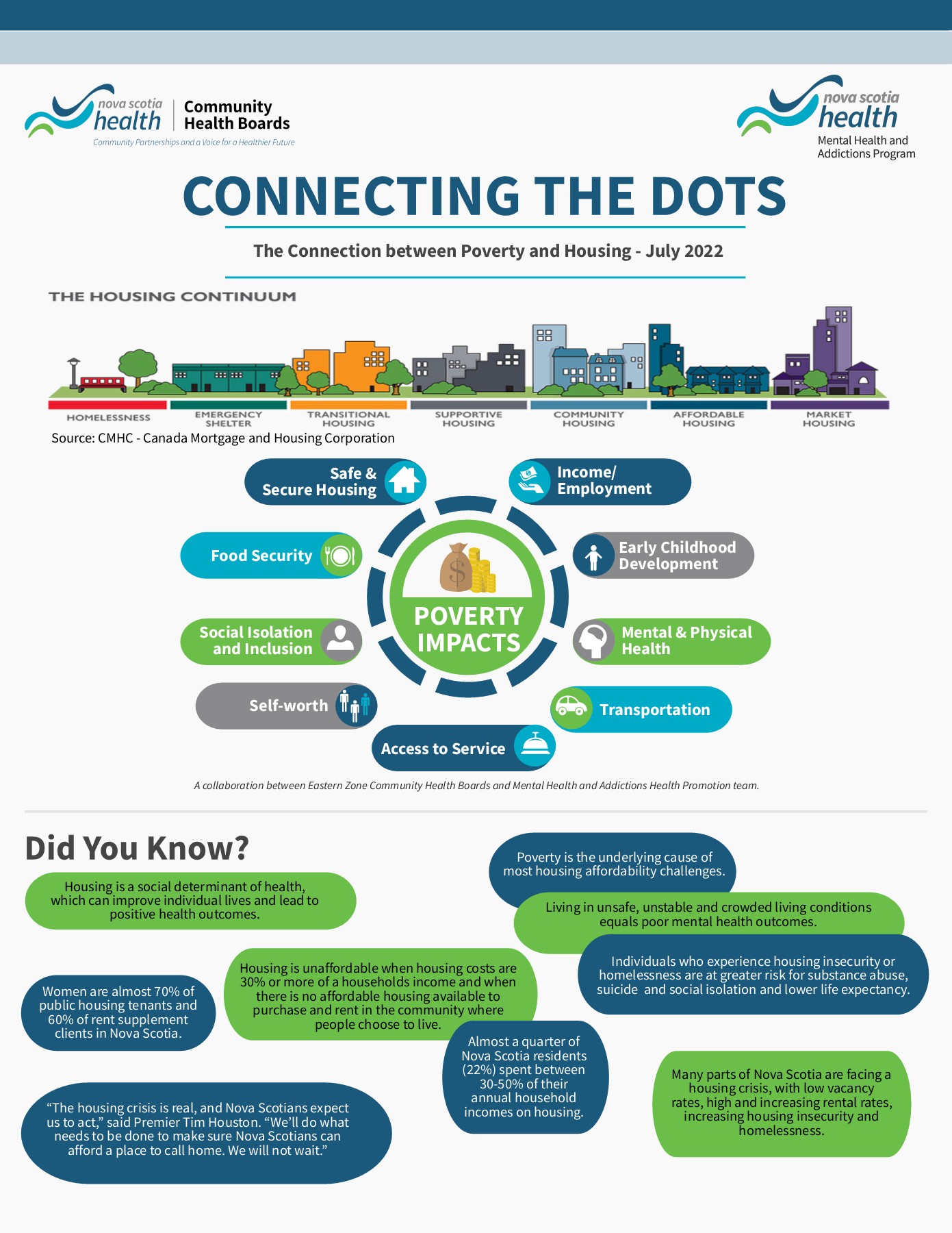 2022-07-06 Printable Housing Infographic_compressed - Celeste Gotell ...