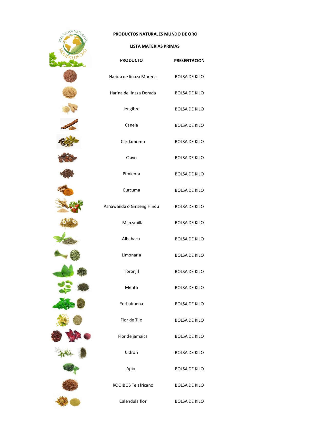 listado de materias primas - Lina paez - Página 1 - 6 | Flip PDF en ...