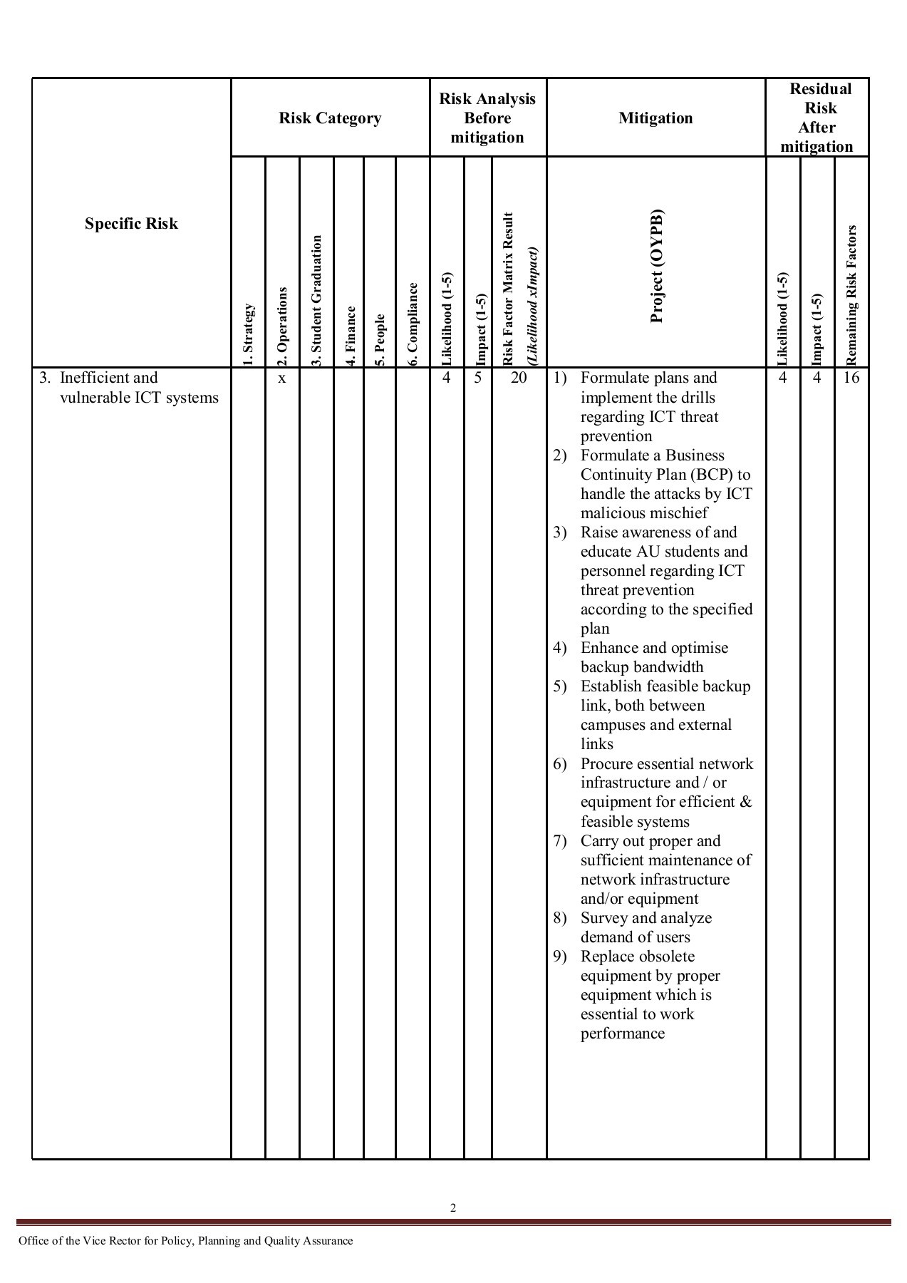AU Risk Management Plan 2019 - cfe - Page 3 | Flip PDF Online | PubHTML5