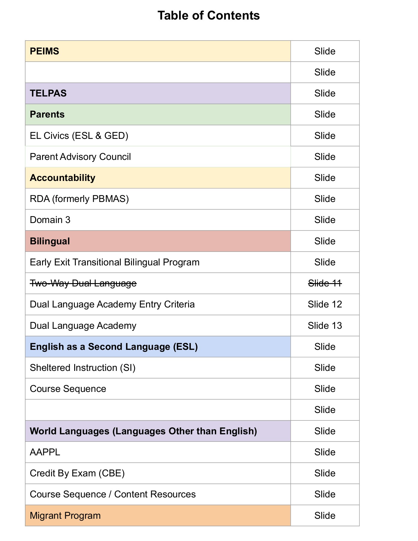 2022-2023 Multilingual Dept. Handbook - sara.sparks - Page 5 | Flip PDF Online | PubHTML5