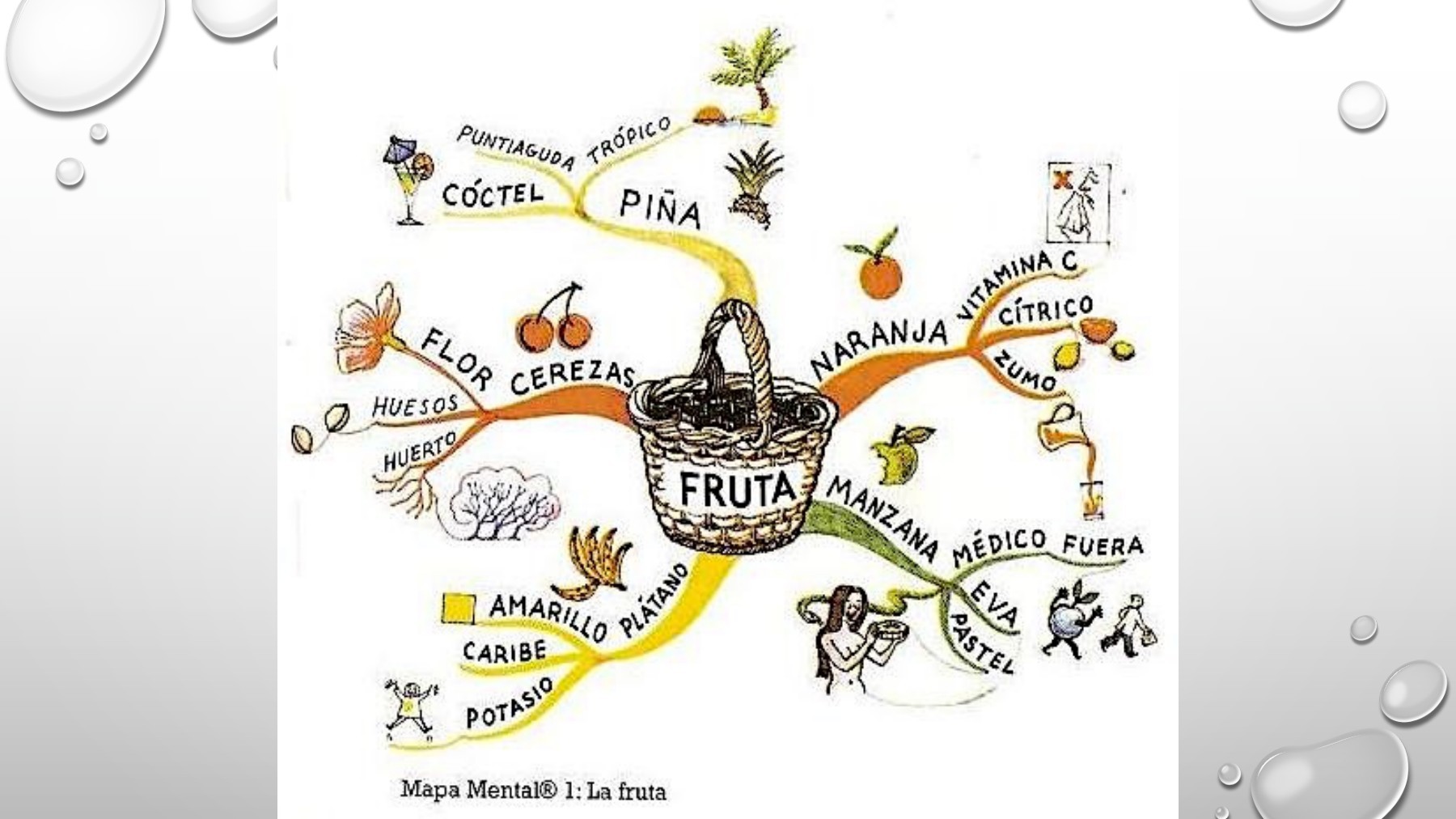 Visual Thinking_Mapas Mentales - Julio Esteban - Página 22 | Flip PDF ...