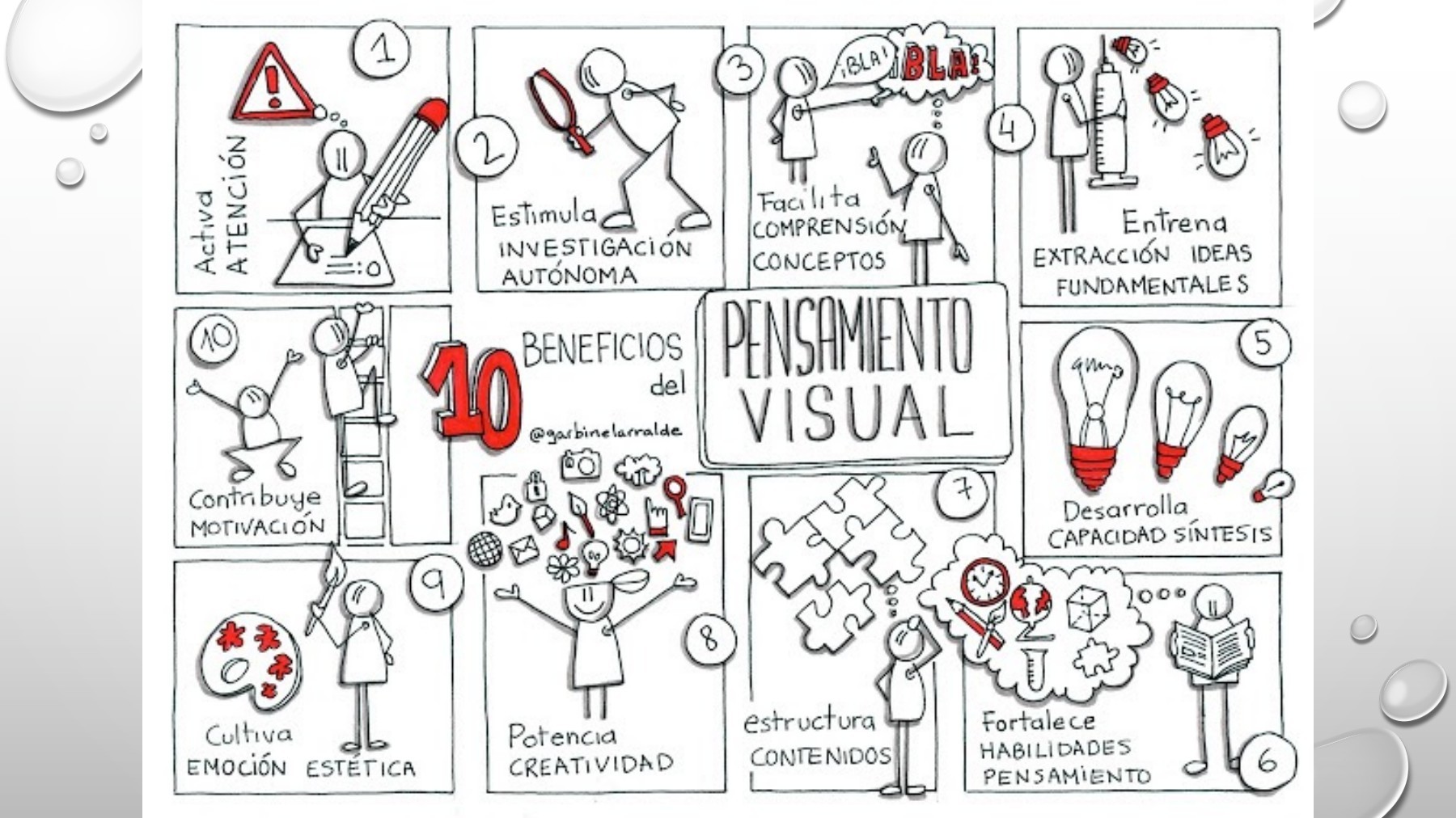 Visual Thinking_Mapas Mentales - Julio Esteban - Página 4 | Flip PDF en ...