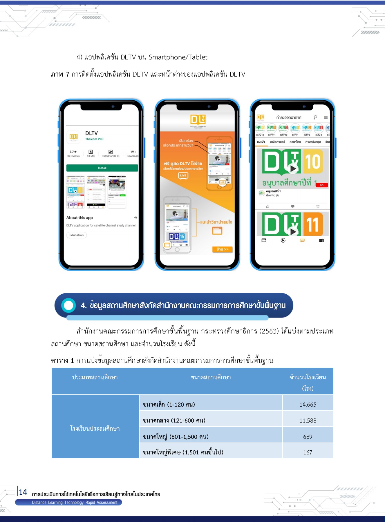 การประเมินการใช้เทคโนโลยี เพื่อการเรียนรู้ทางไกล ในประเทศไทย Distance Learning Technology Rapid ...