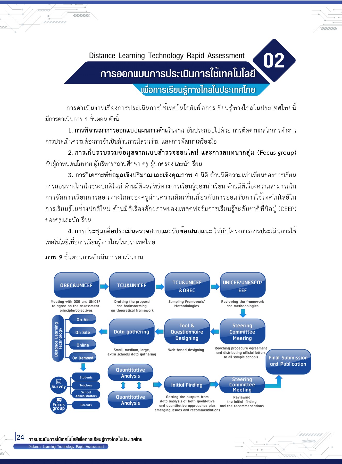 การประเมินการใช้เทคโนโลยี เพื่อการเรียนรู้ทางไกล ในประเทศไทย Distance Learning Technology Rapid ...