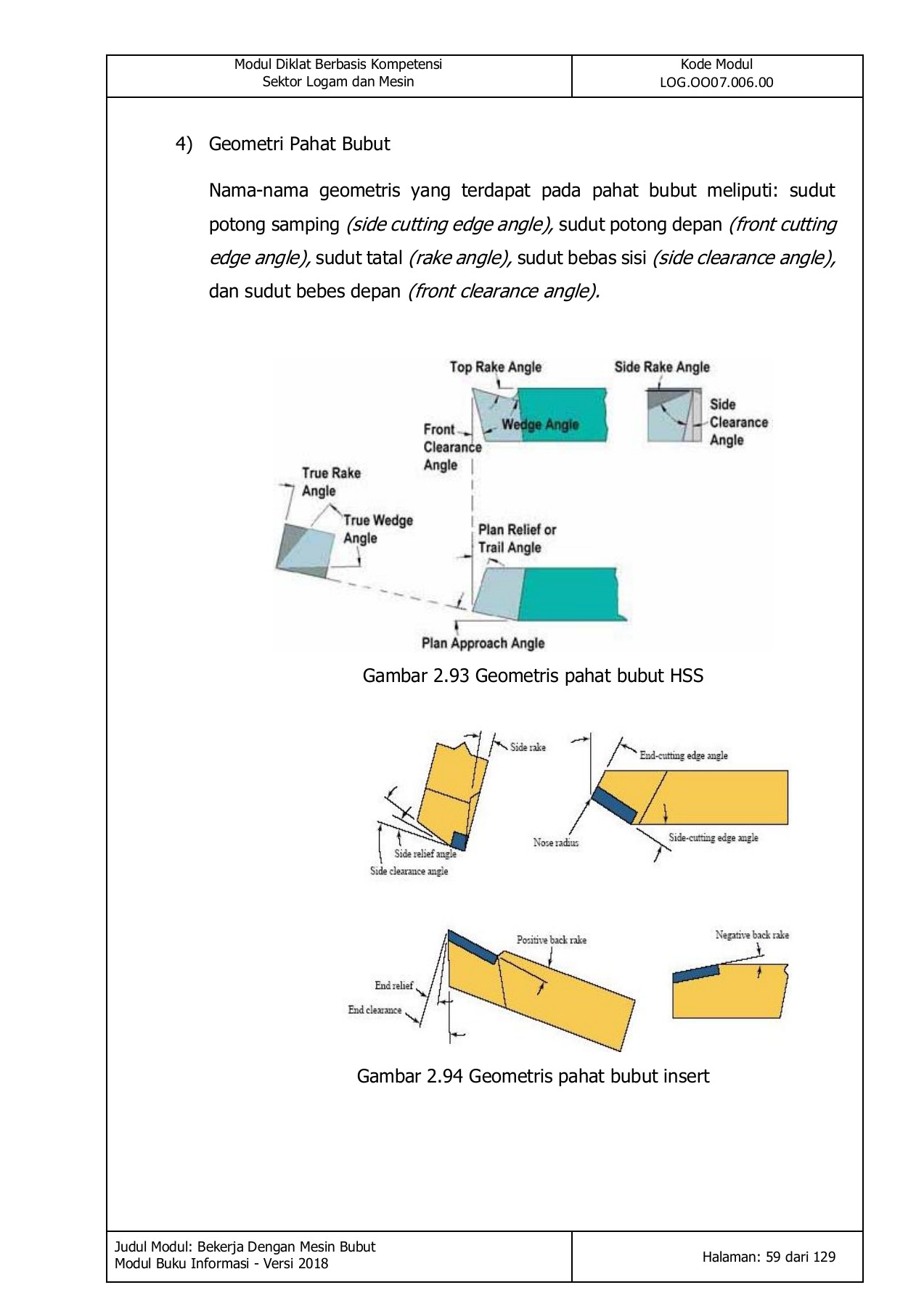 BUKU INFORMASI BEKERJA DENGAN MESIN BUBUT - ramdhanwd - Halaman 60 ...