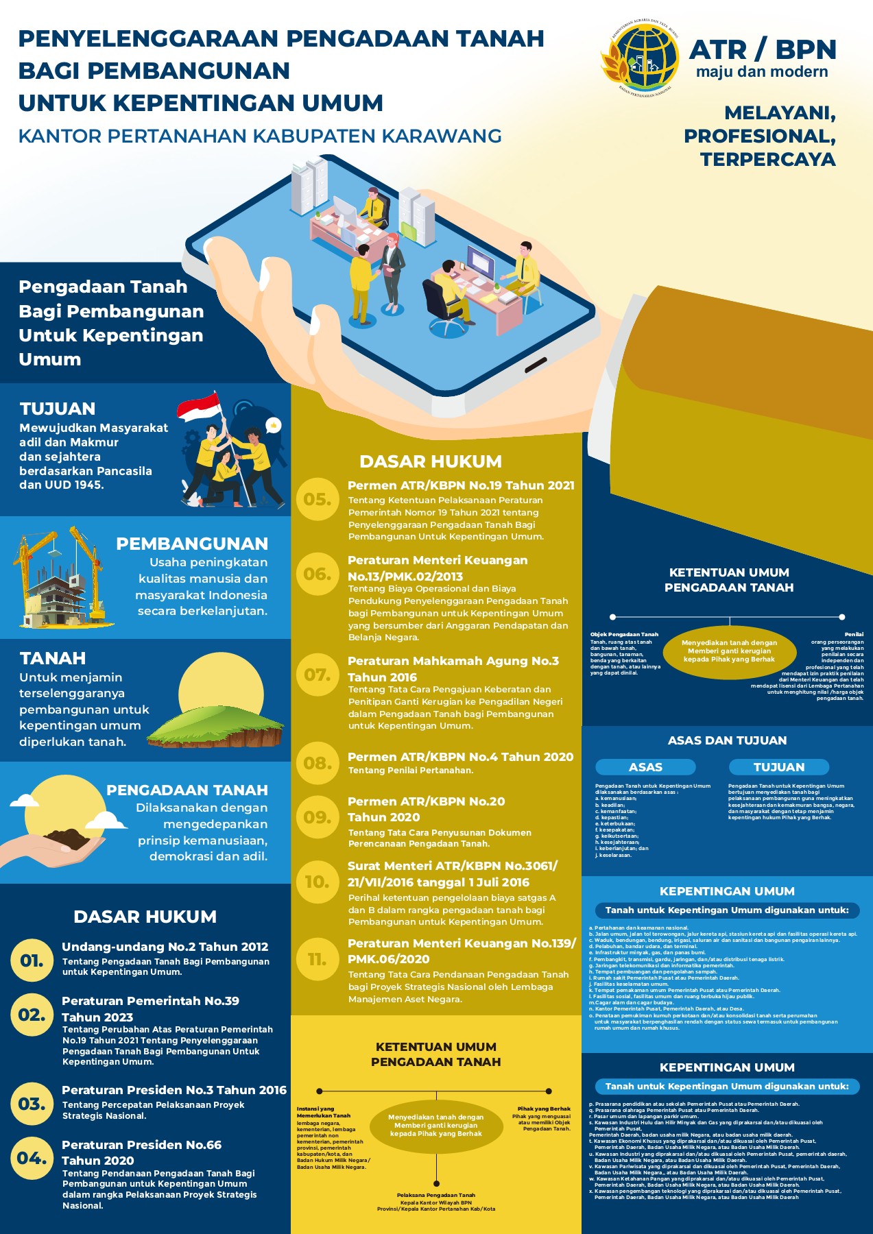 brosur Pengadaan Tanah - rizal iskandar - Page 1 - 4 | Flip PDF Online ...
