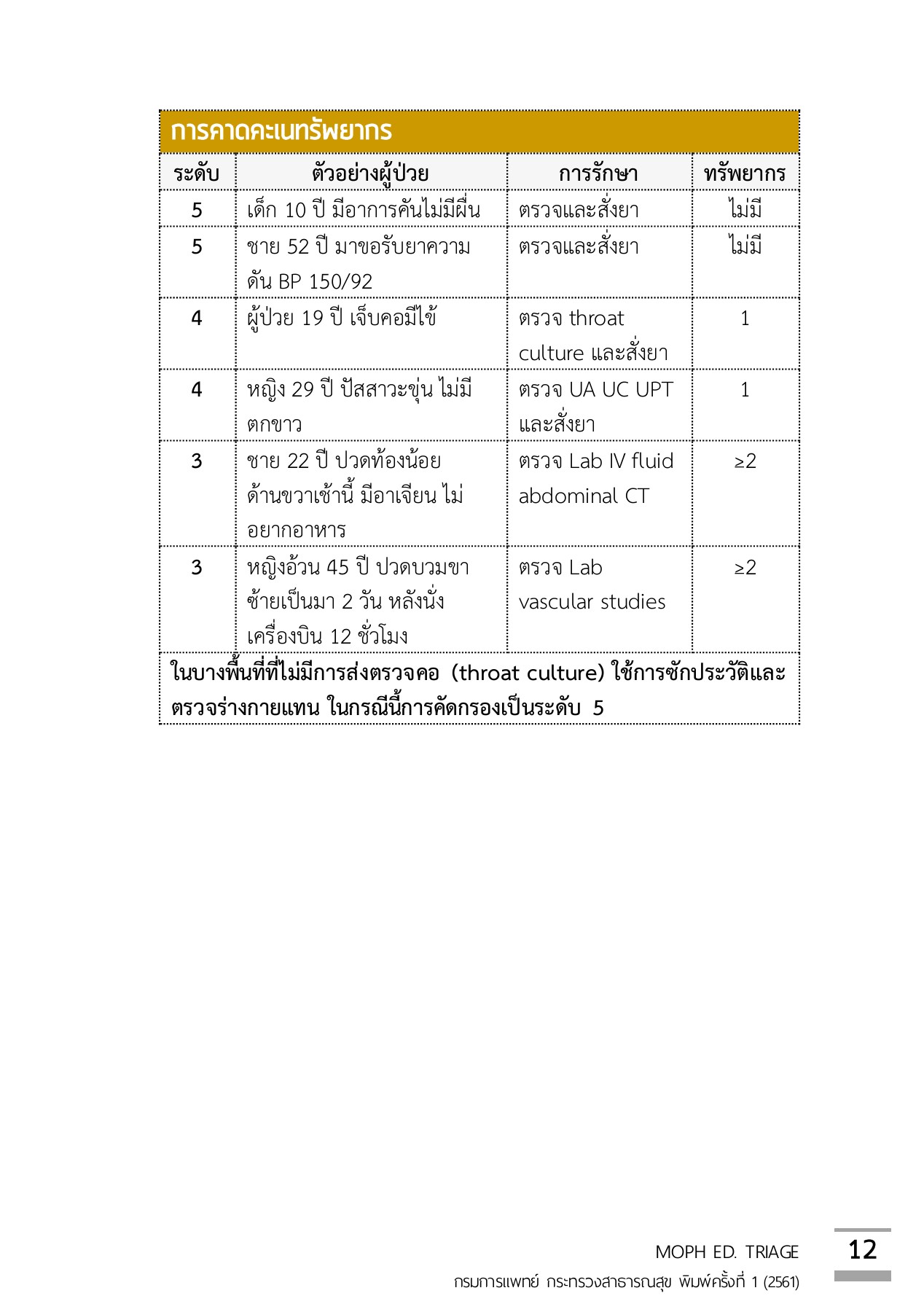 MOPH ED TRIAGE 61 - sasima witayawinit - หน้าหนังสือ 15 | พลิก PDF ...