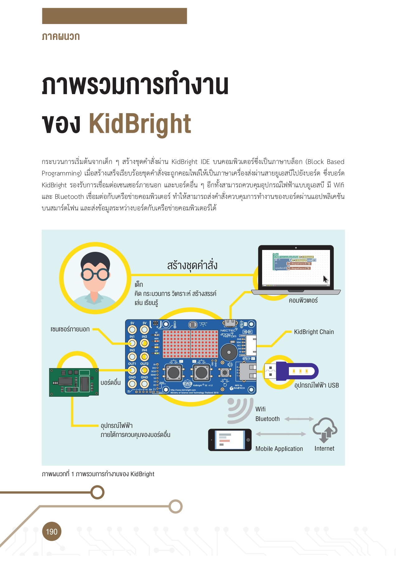 สนุก Kids สนุก Code กับ KidBright (สำหรับนักเรียน) - แชร์งานครู Teachers Sharing - หน้าหนังสือ ...