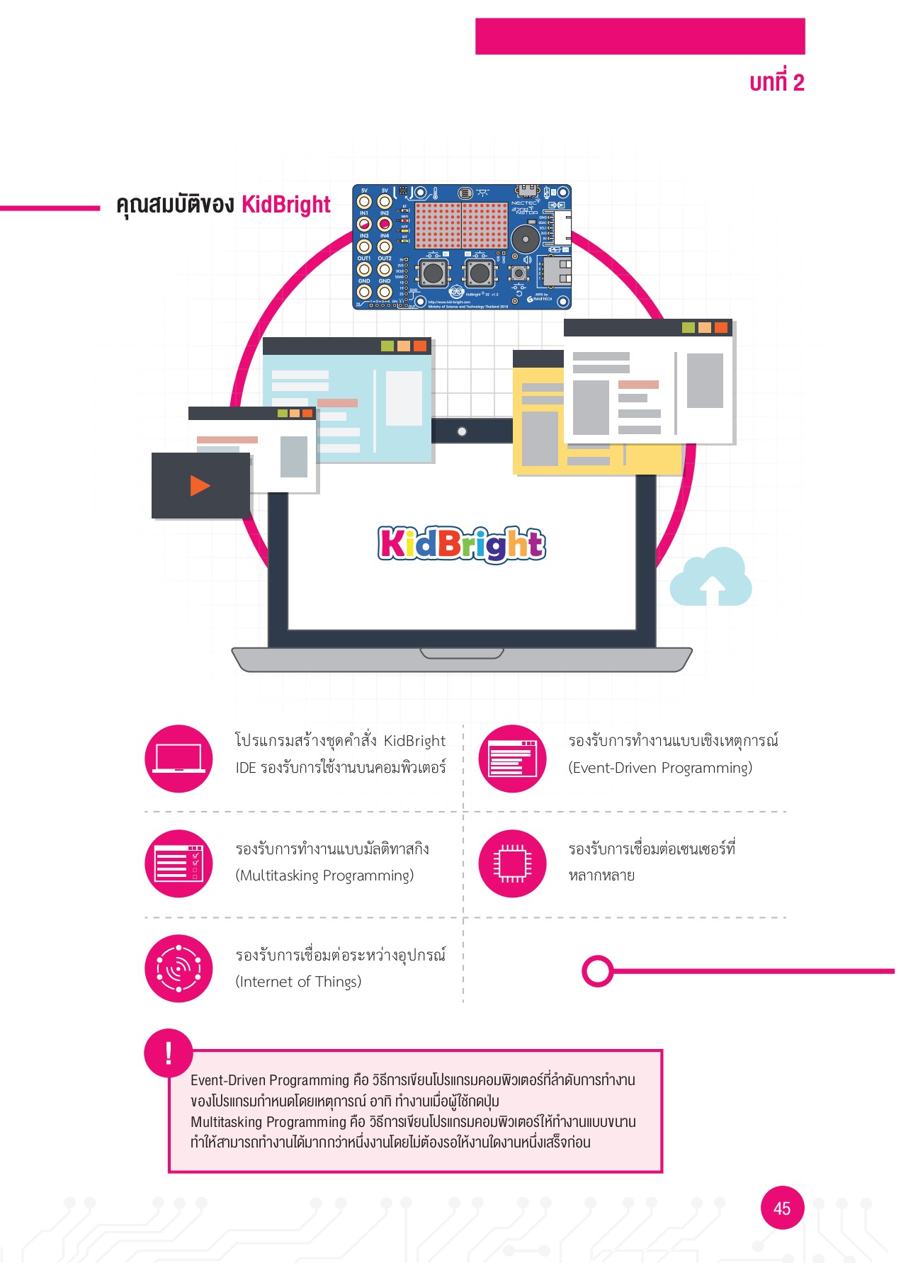 สนุก Kids สนุก Code กับ KidBright (สำหรับนักเรียน) - แชร์งานครู ...